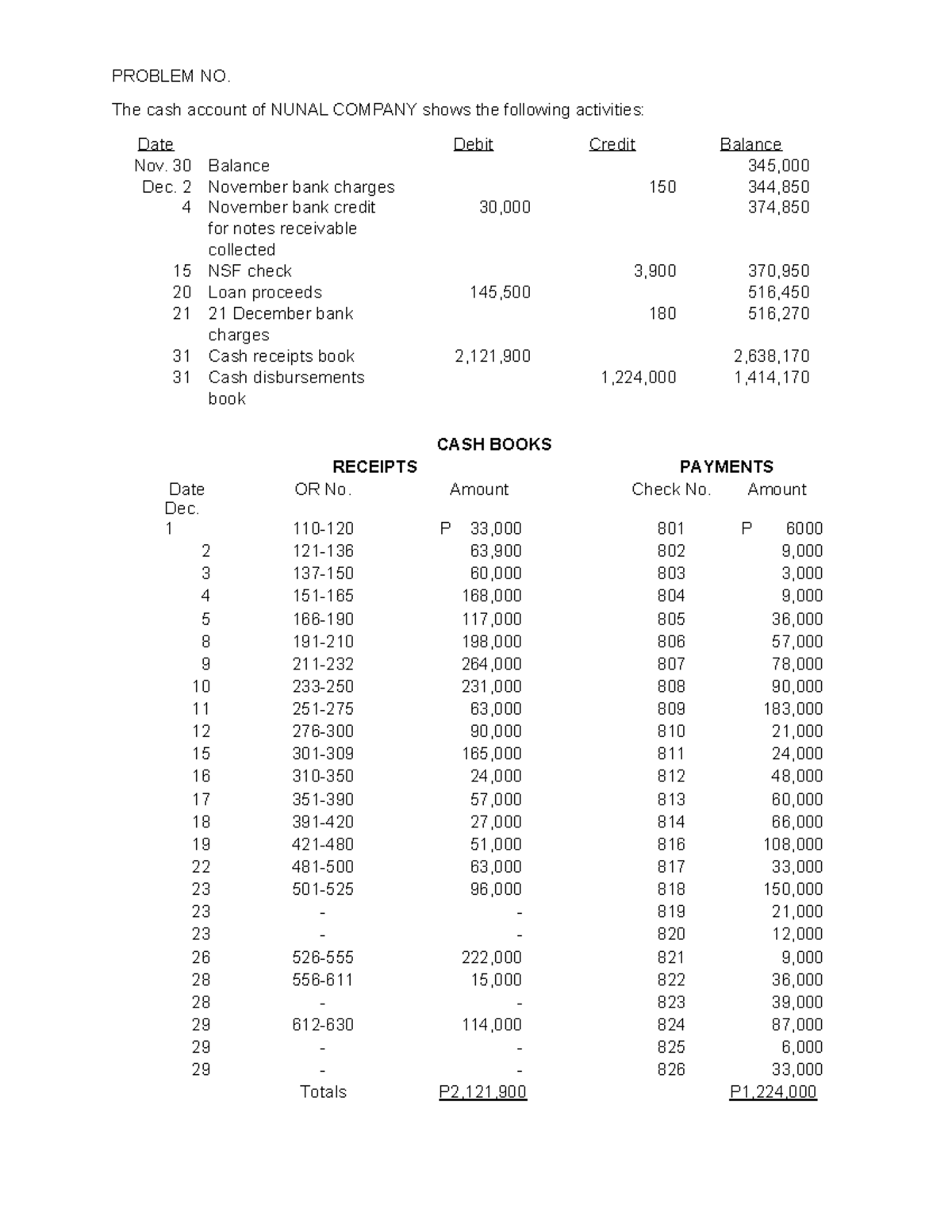 AUD PROB CCE - Cash Account Analysis and Outstanding Checks - Studocu