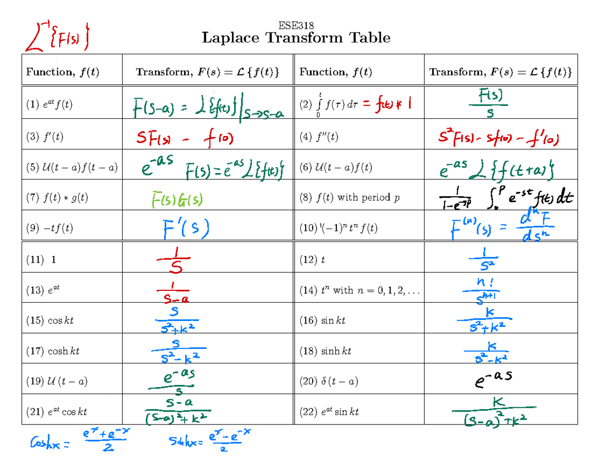 Laplace Transform Table Filled Inclass - 01:640:244 - Laplace Transform ...