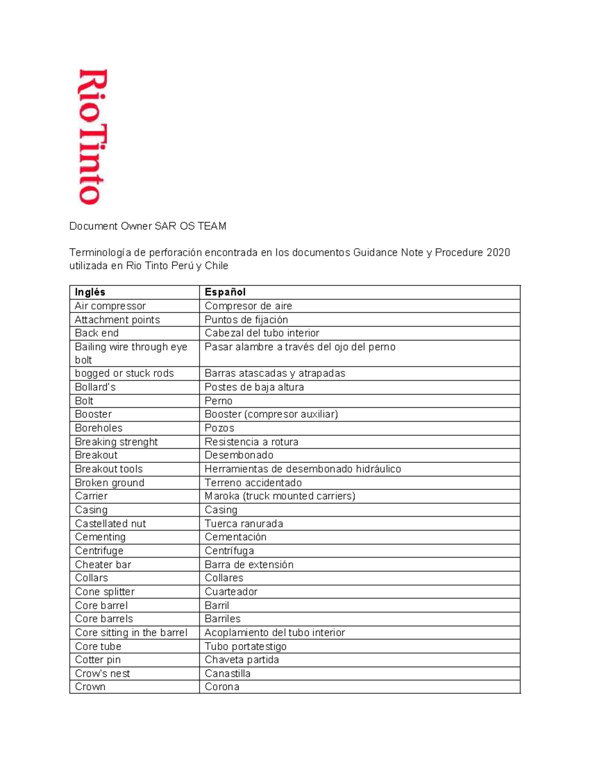 Terminología de Perforación en Documentos de Rio Tinto (SAR OS) - Studocu