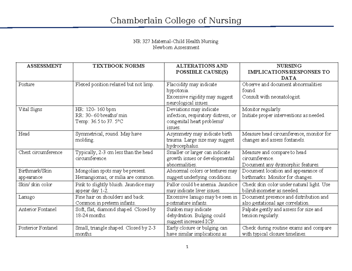 NR327 Maternal NB Assessment worksheet - NR 327 Maternal-Child Health ...