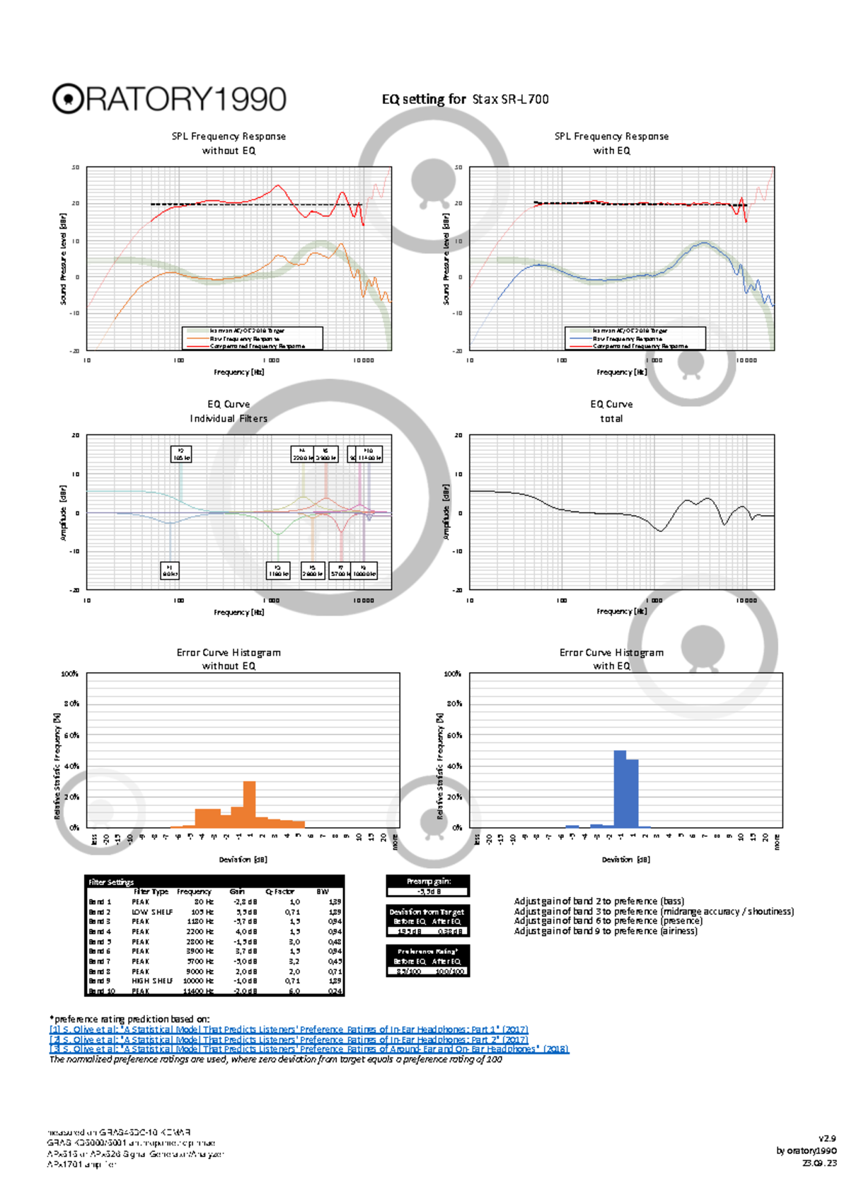 EQ Settings for Stax SR-L700 SPL Frequency Response Analysis - Studocu