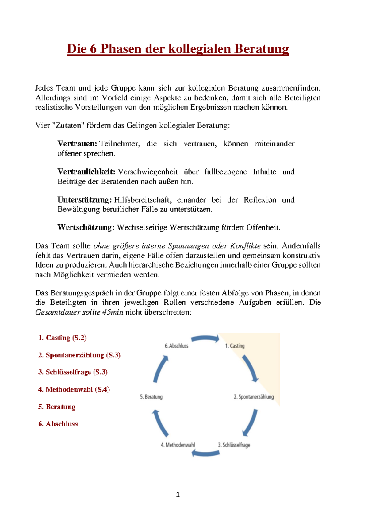 Die 6 Phasen der kollegialen Beratung: Einleitender Überblick und Methoden - Studocu