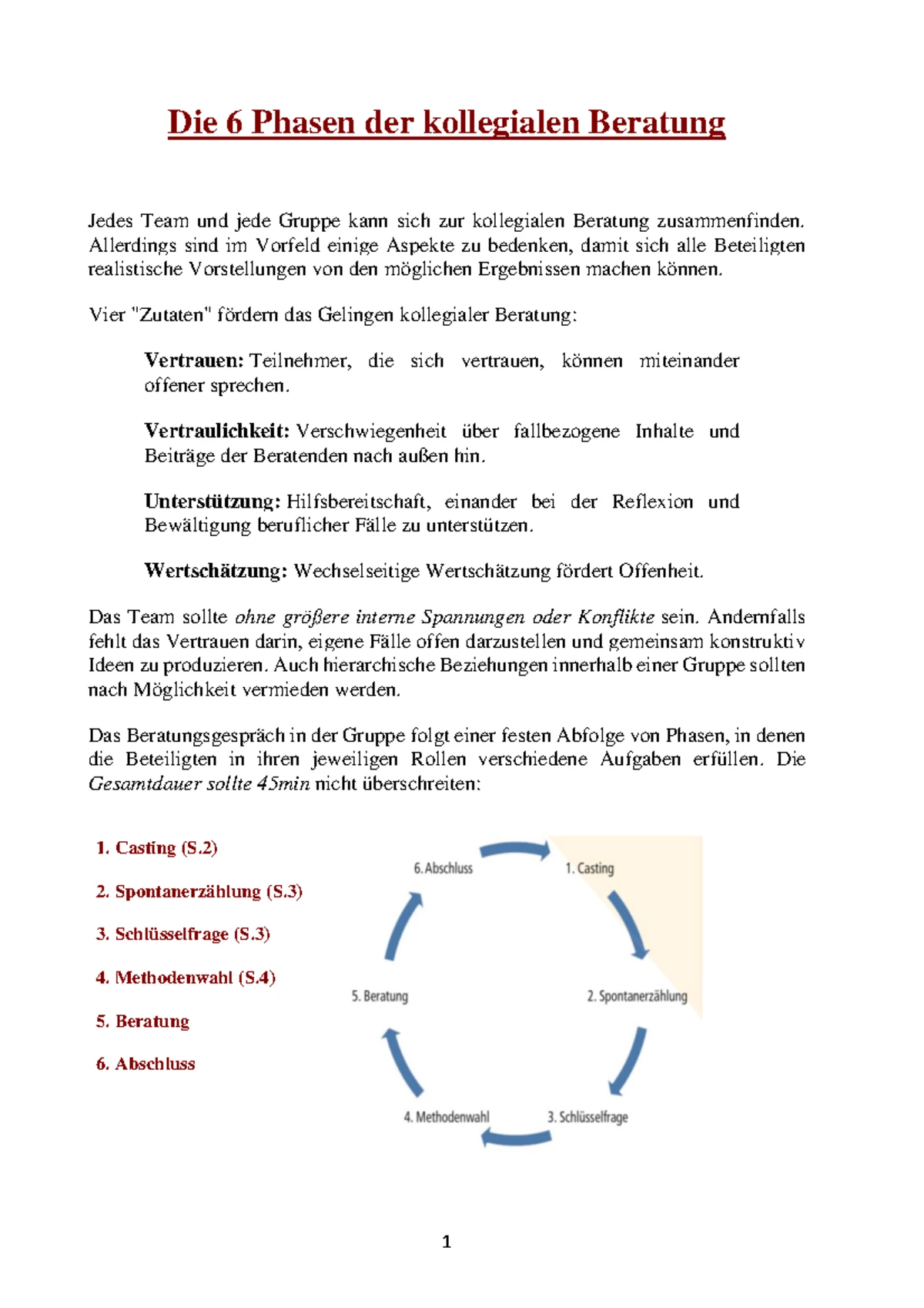 Die 6 Phasen der kollegialen Beratung: Einleitender Überblick und ...