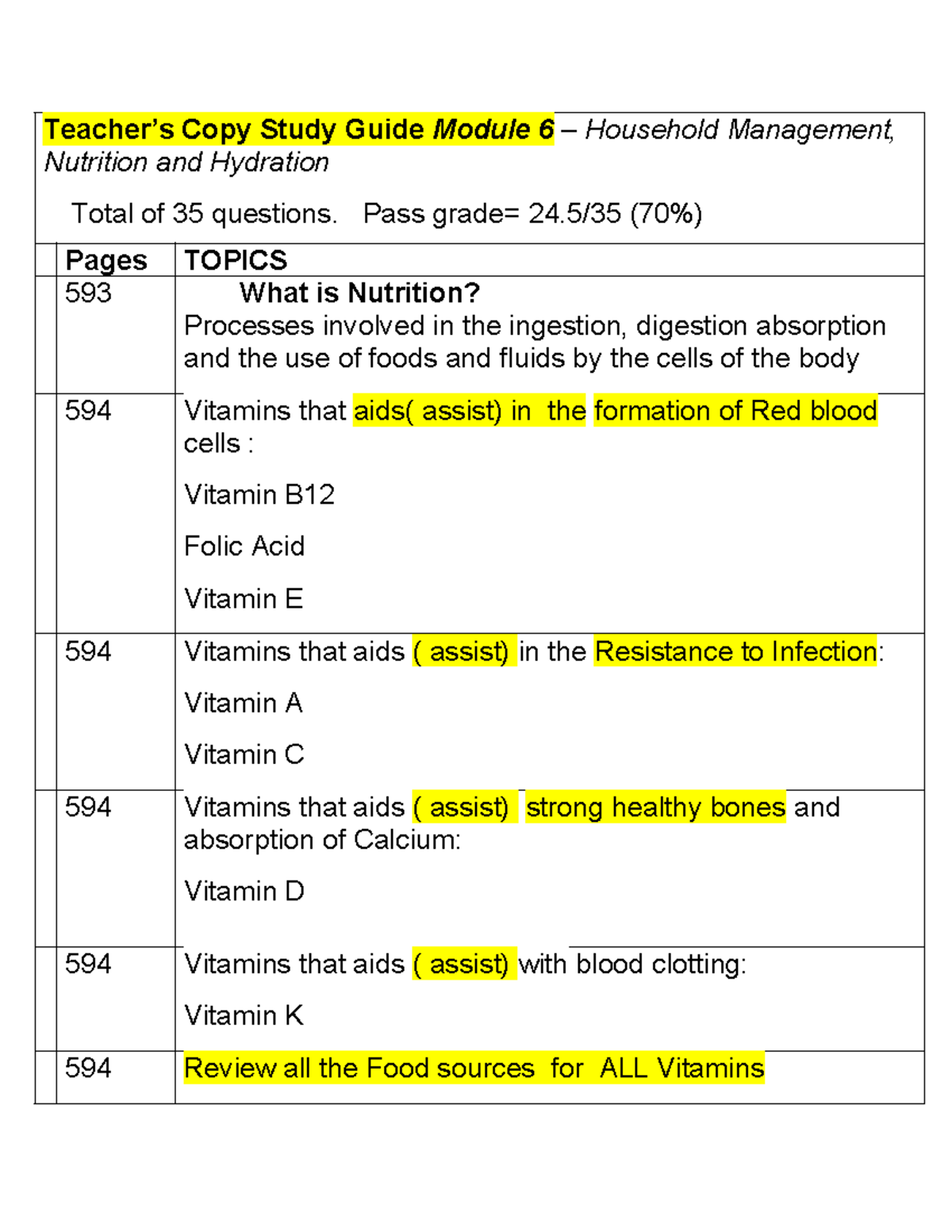 Study Guide Module 6: Household Management, Nutrition & Hydration ...