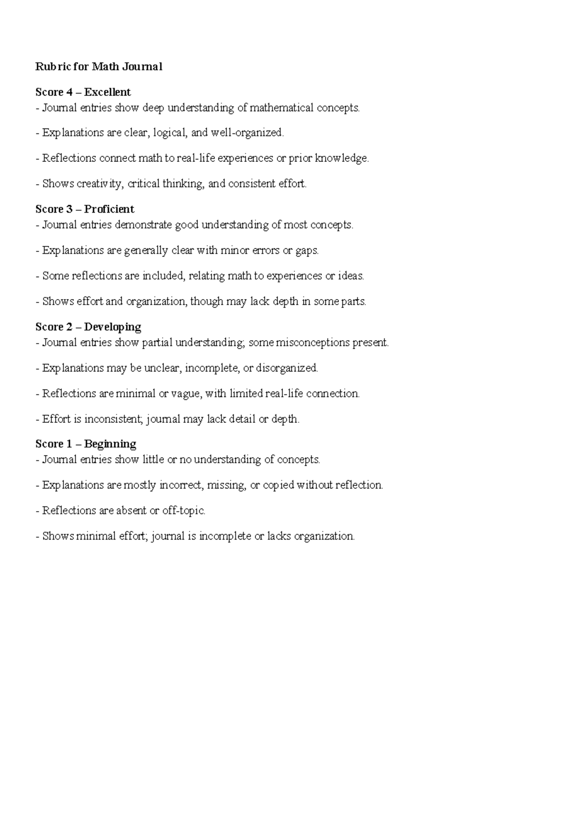 Holistic Rubric for Math Journal Assessment (Score 1-4) - Studocu