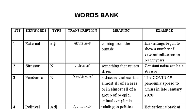 Words Bank: STT Keywords & Transcriptions for Course 6666 - Studocu