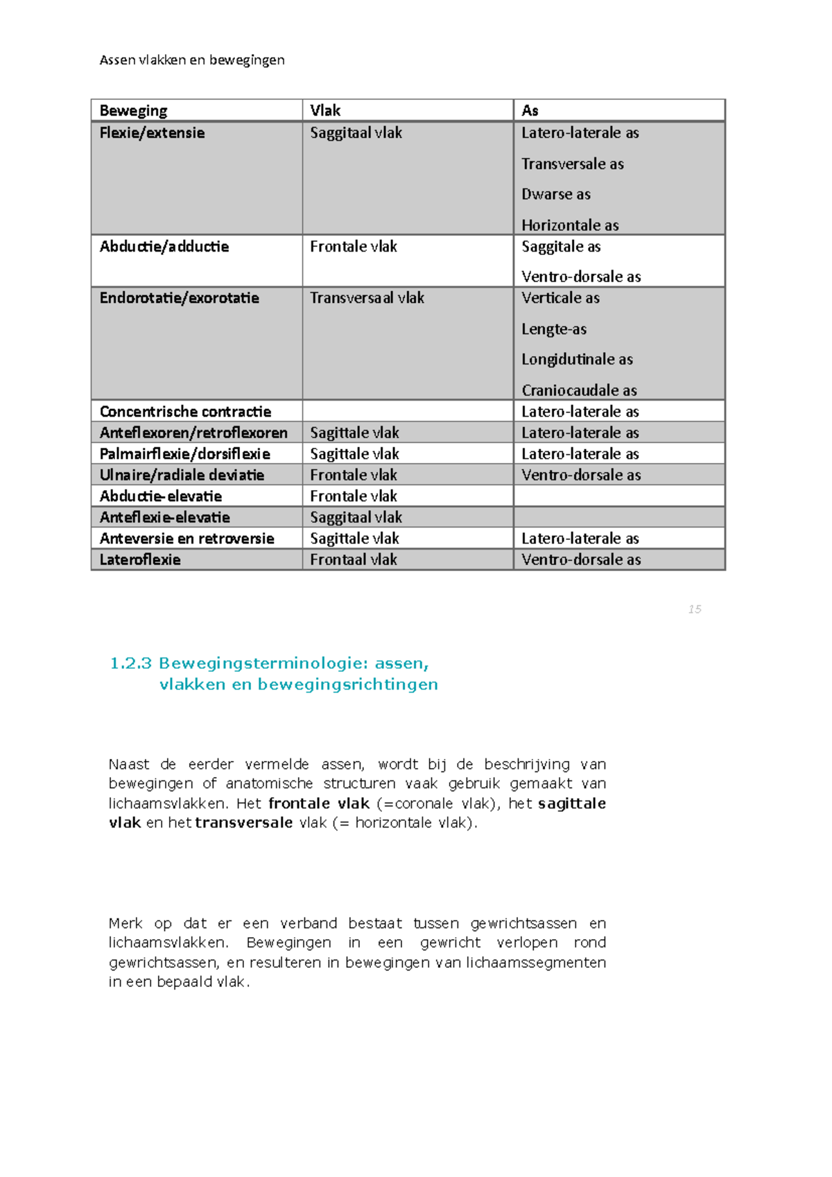 Samenvatting Anatomische Bewegingen en Assen, Basiskennis Anatomie ...