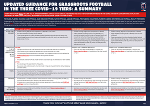 Soft tissue injury and dysfunction - Symptoms of dysfunctional soft ...