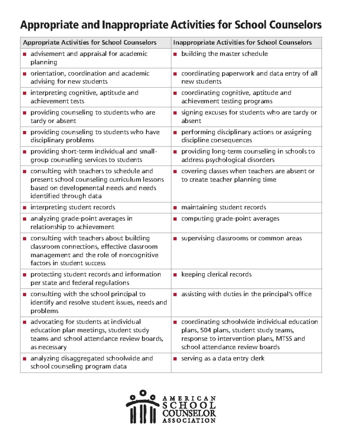 Appropriate vs. Inappropriate Activities for School Counselors ...
