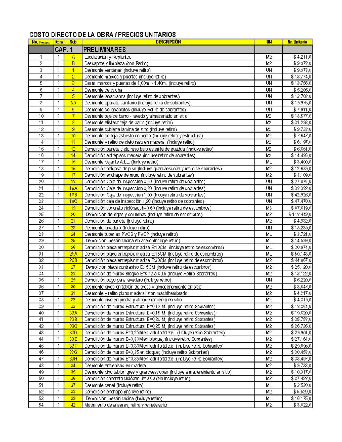 Lista de Precios Unitarios para Obra Civil (COSTO DIRECTO DE LA OBRA ...