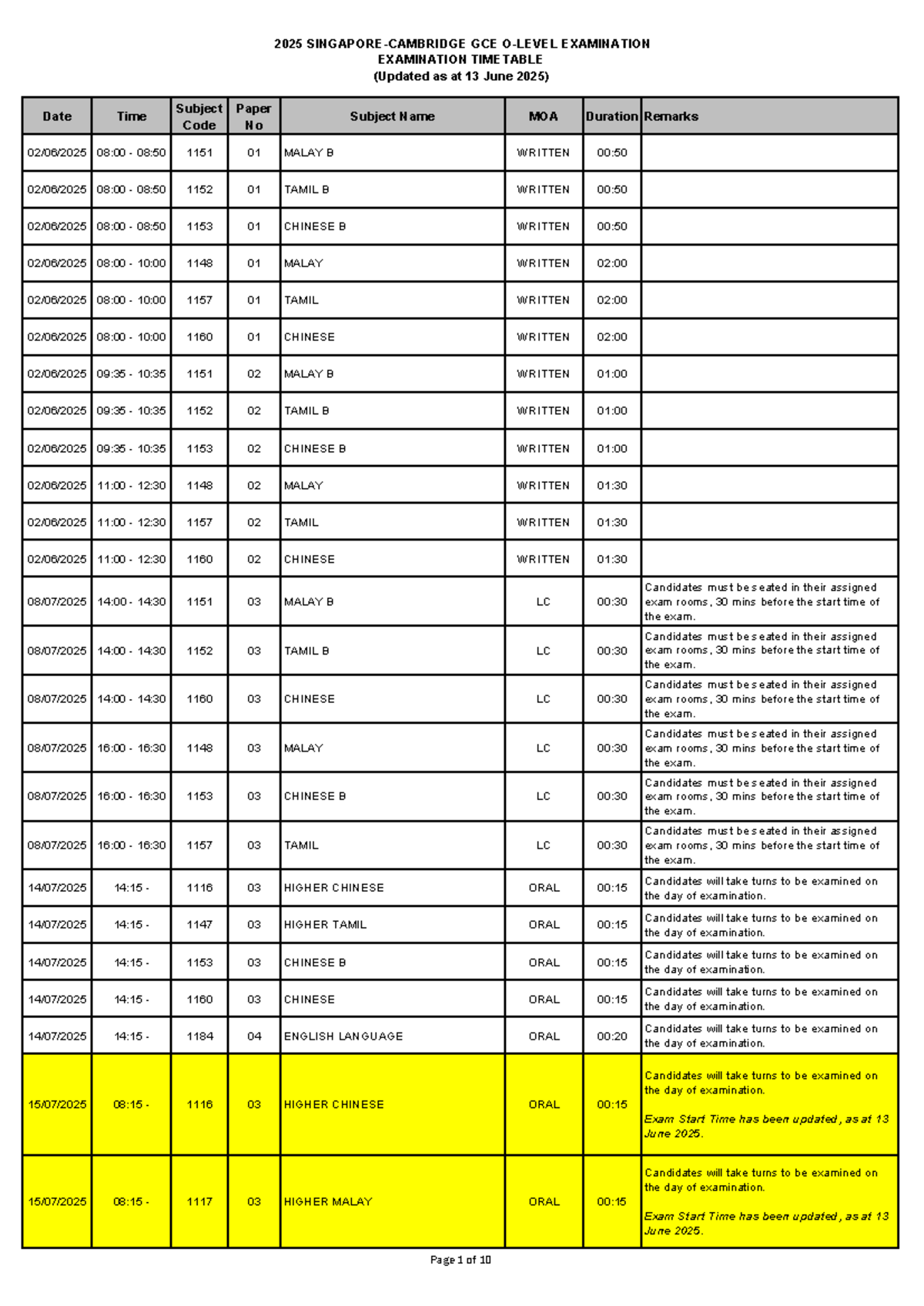 2025 GCE O Level Examination Timetable (Updated 13 June 2025) - Studocu