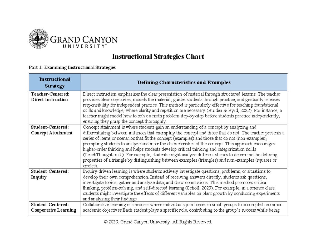 **Instructional Strategies Chart for CCSS.MATH.CONTENT.2.OA.B** - Studocu