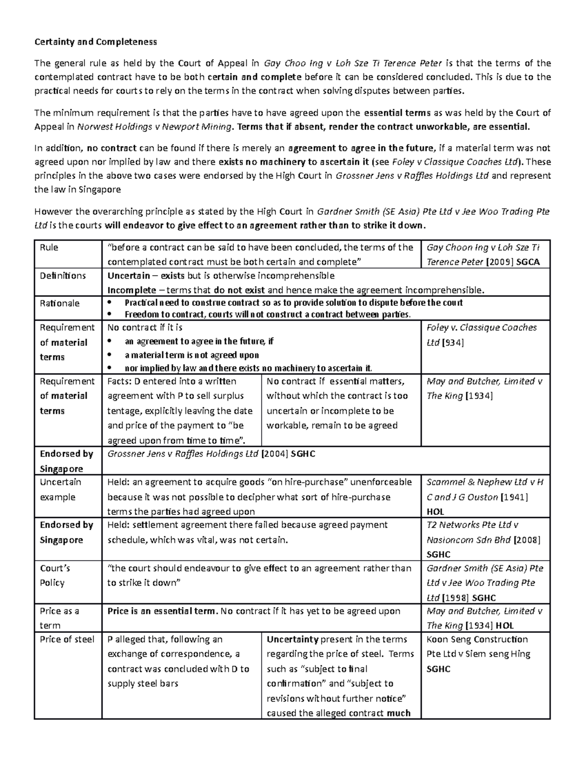 3. Legal Principles of Certainty and Completeness in Contracts - Studocu
