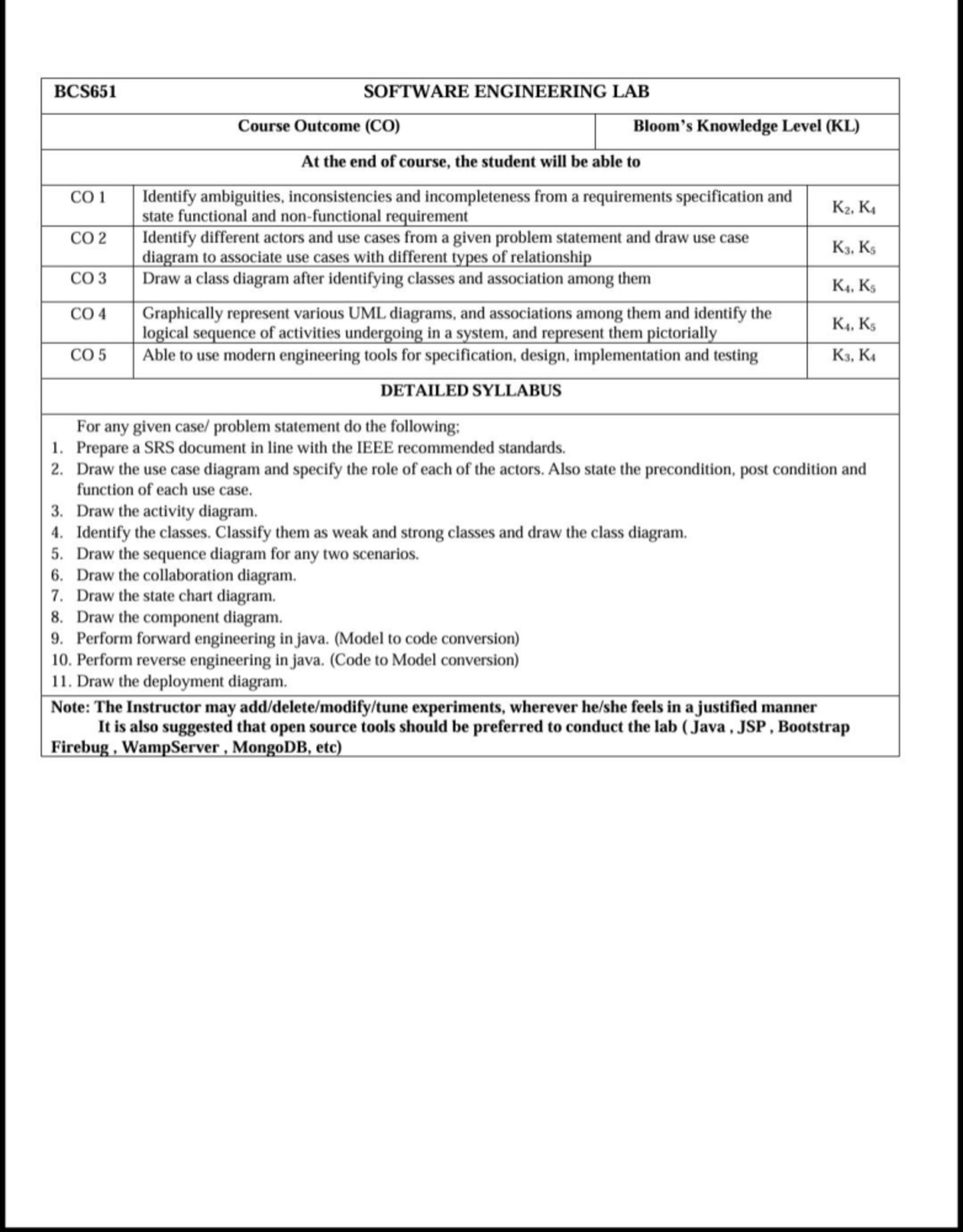 Software engg Lab - List of Practicals - BCS651 SOFTWARE ENGINEERING ...
