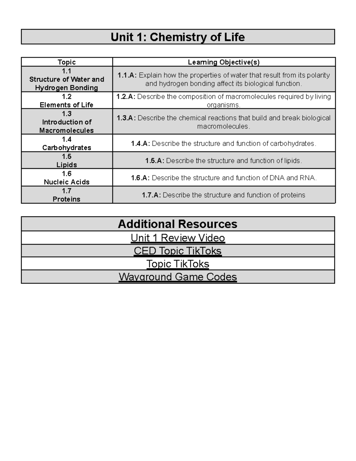 Unit 1 Review Guide: Chemistry of Life (Biology 101) - Studocu