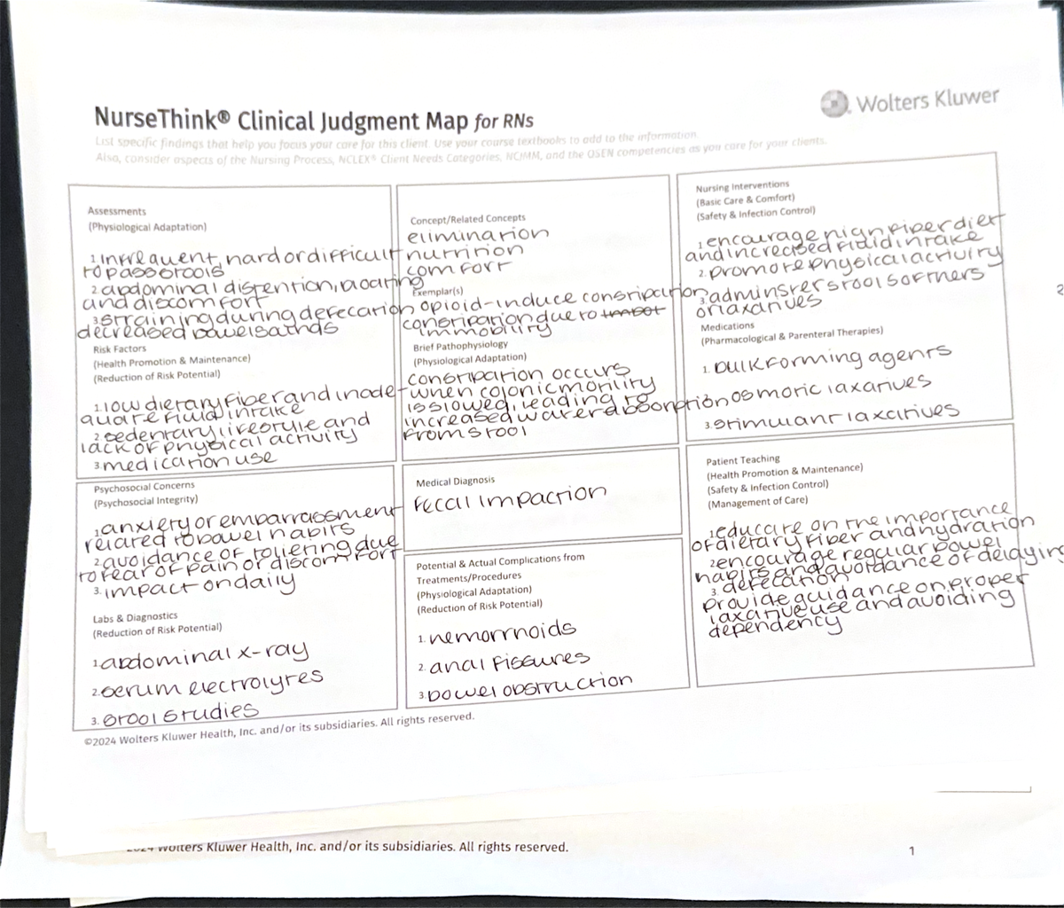NurseThink® Clinical Judgment Map for RNs: Exam Insights & Strategies ...