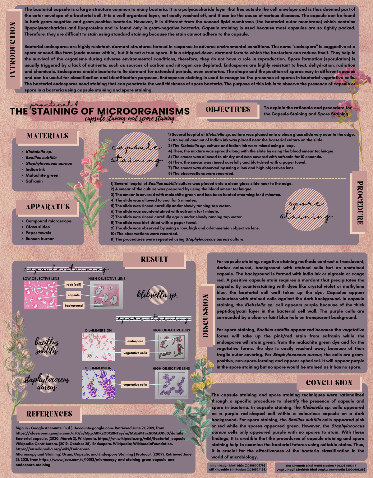 Lab Practical Poster 4: Capsule & Spore Staining of Microorganisms ...