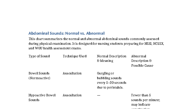 Abdominal Sounds: Normal vs Abnormal for HESI & NCLEX Prep - Studocu