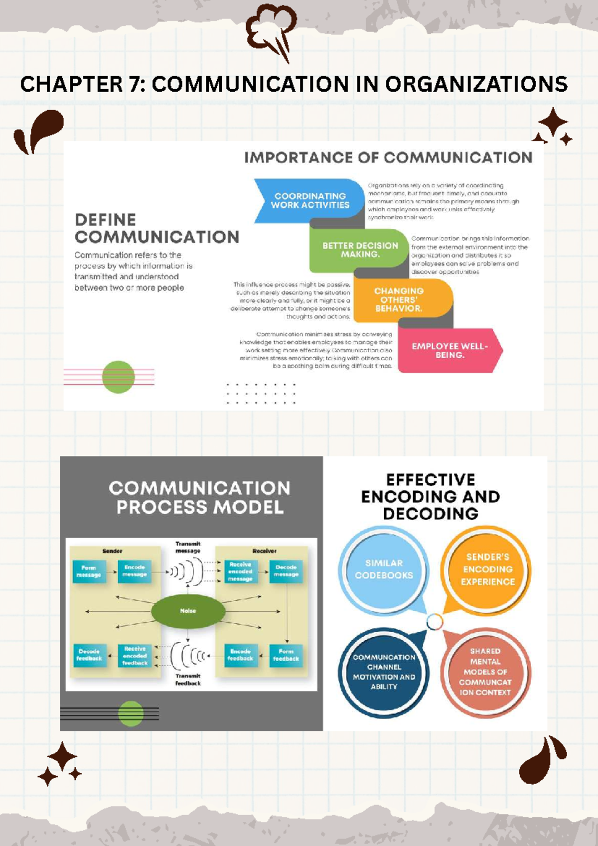 CHAPTER 7: COMMUNICATION IN ORGANIZATIONS - IMPORTANCE AND STRATEGIES ...