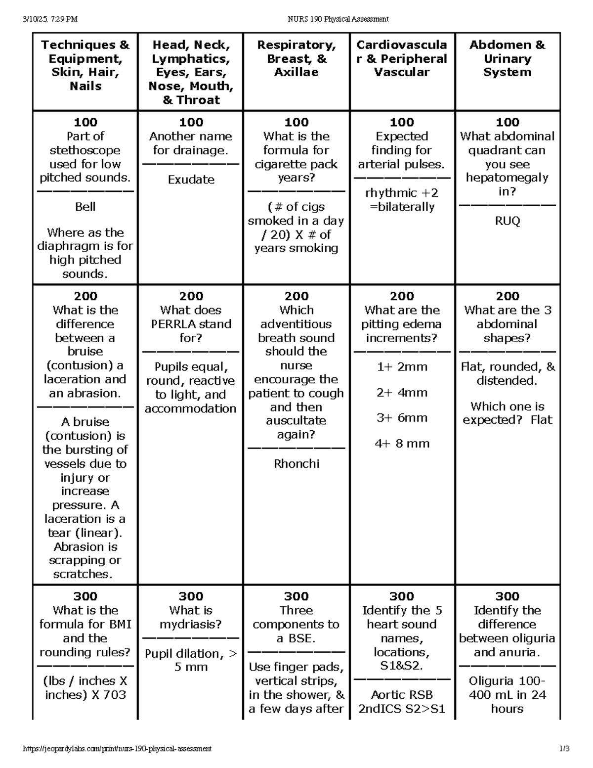 Nurs 190 Physical Assessment Techniques And Equipment Study Guide