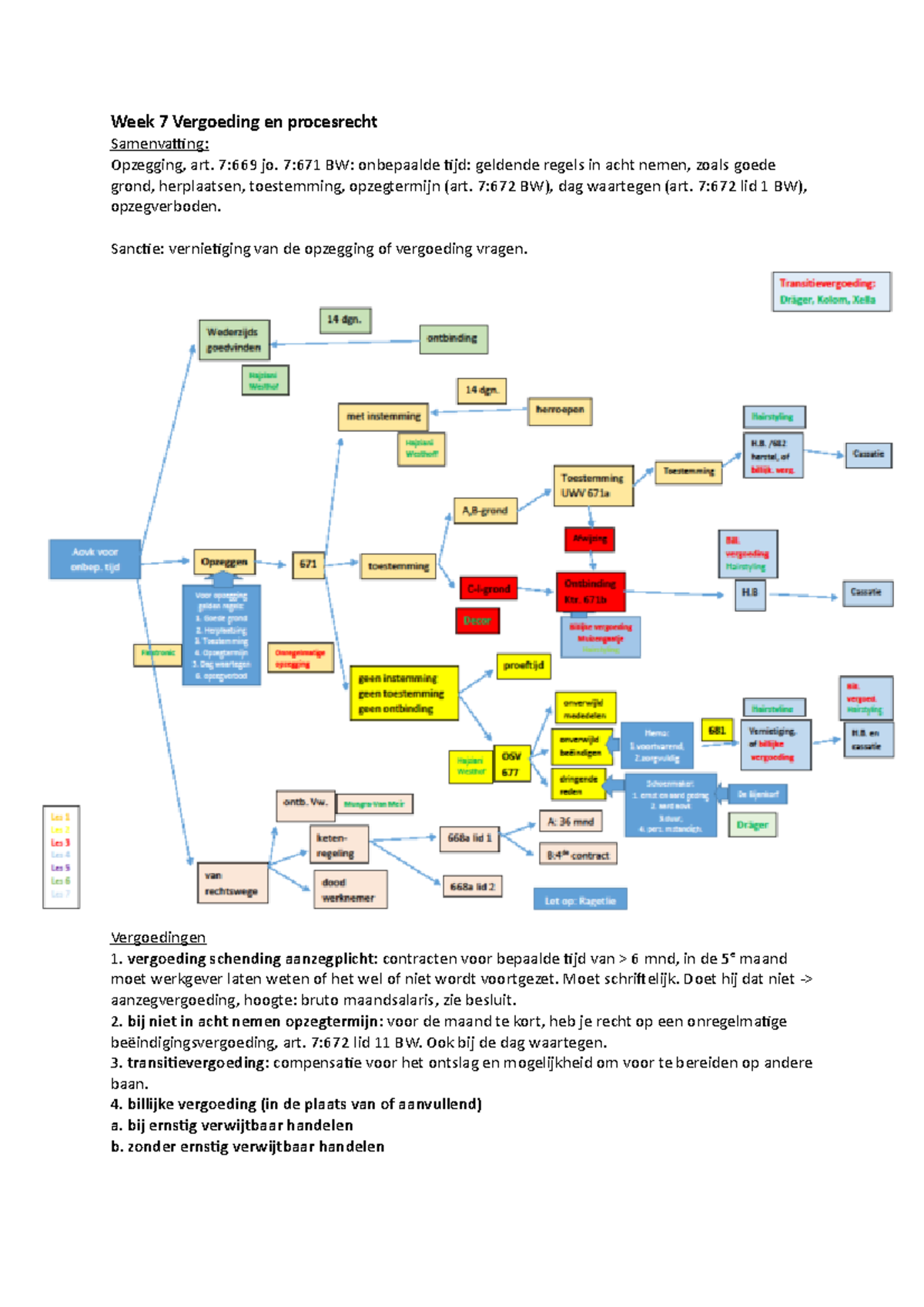 Week 7: Vergoeding en Procesrecht - Belangrijke Regels en Vergoedingen ...