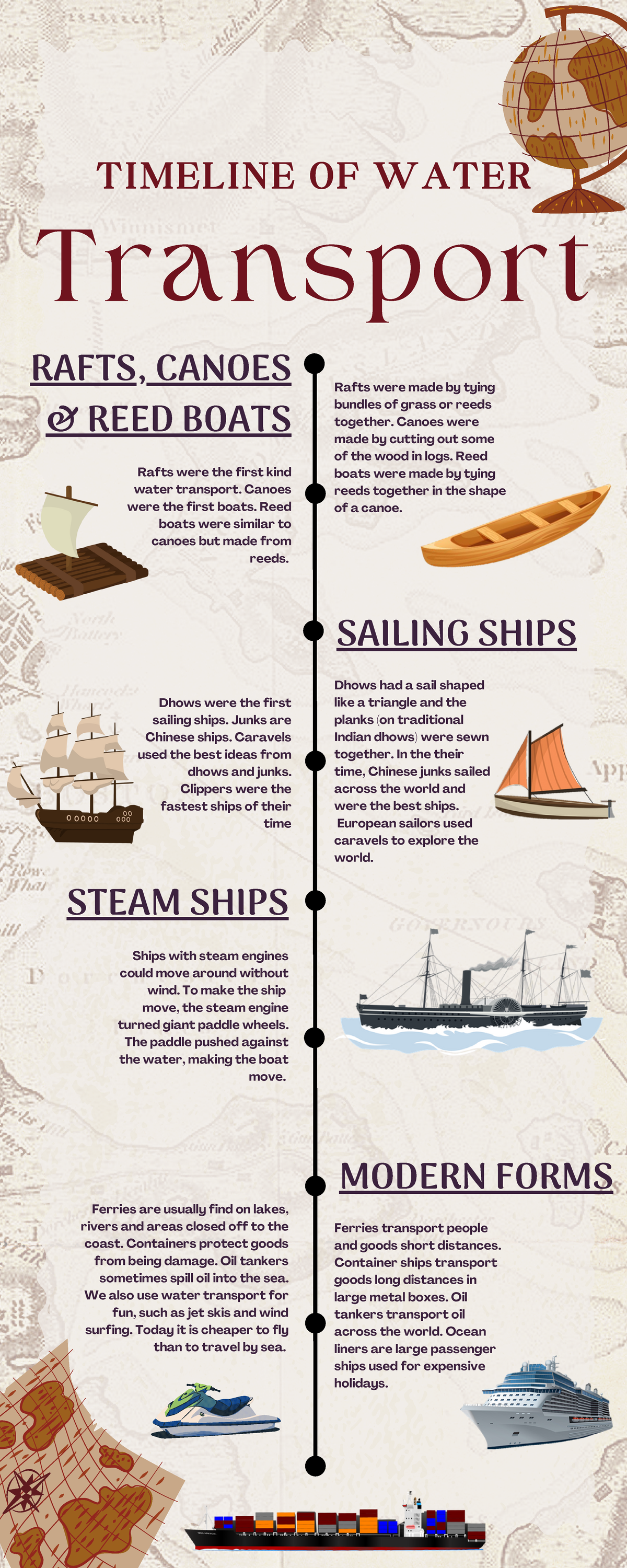 Water Transport Timeline: Evolution from Rafts to Modern Ships - Studocu