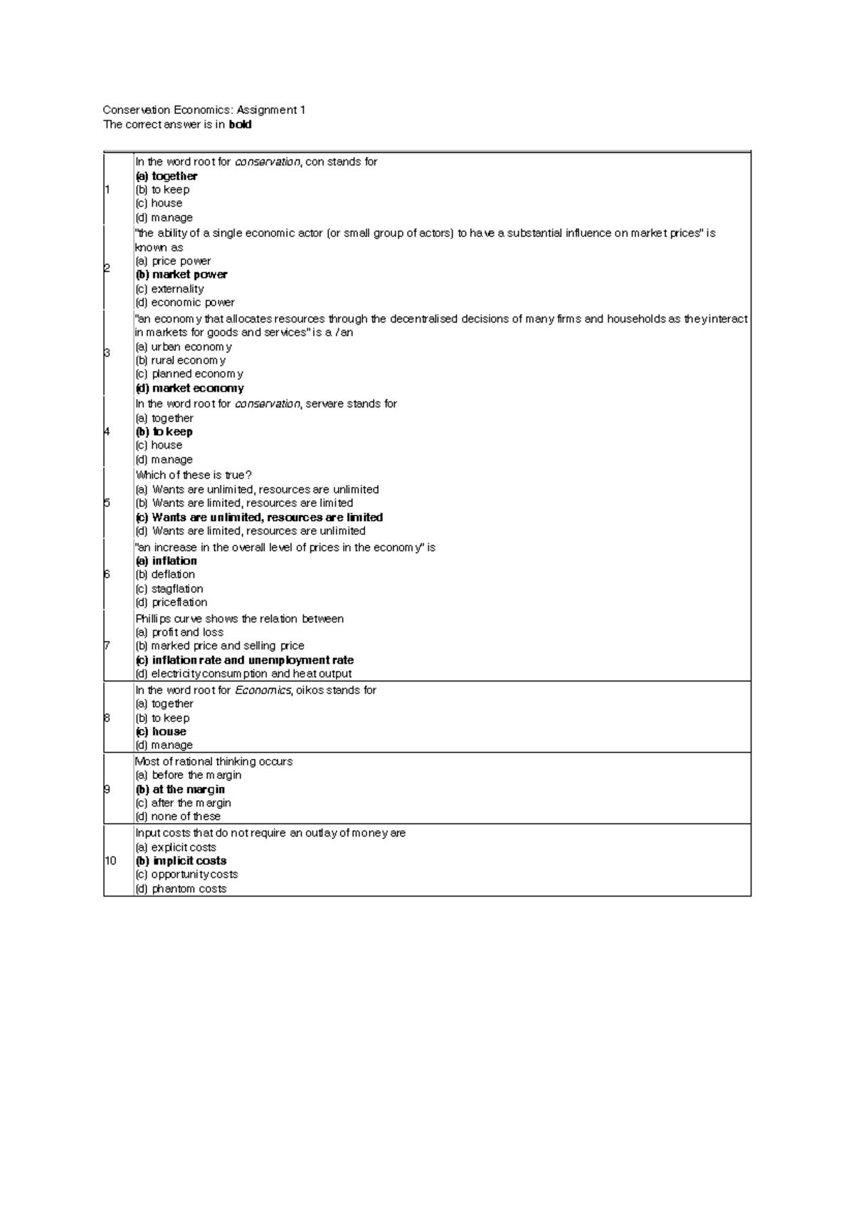 Conservation Economics: Assignment 1 Solutions and Key Concepts - Studocu