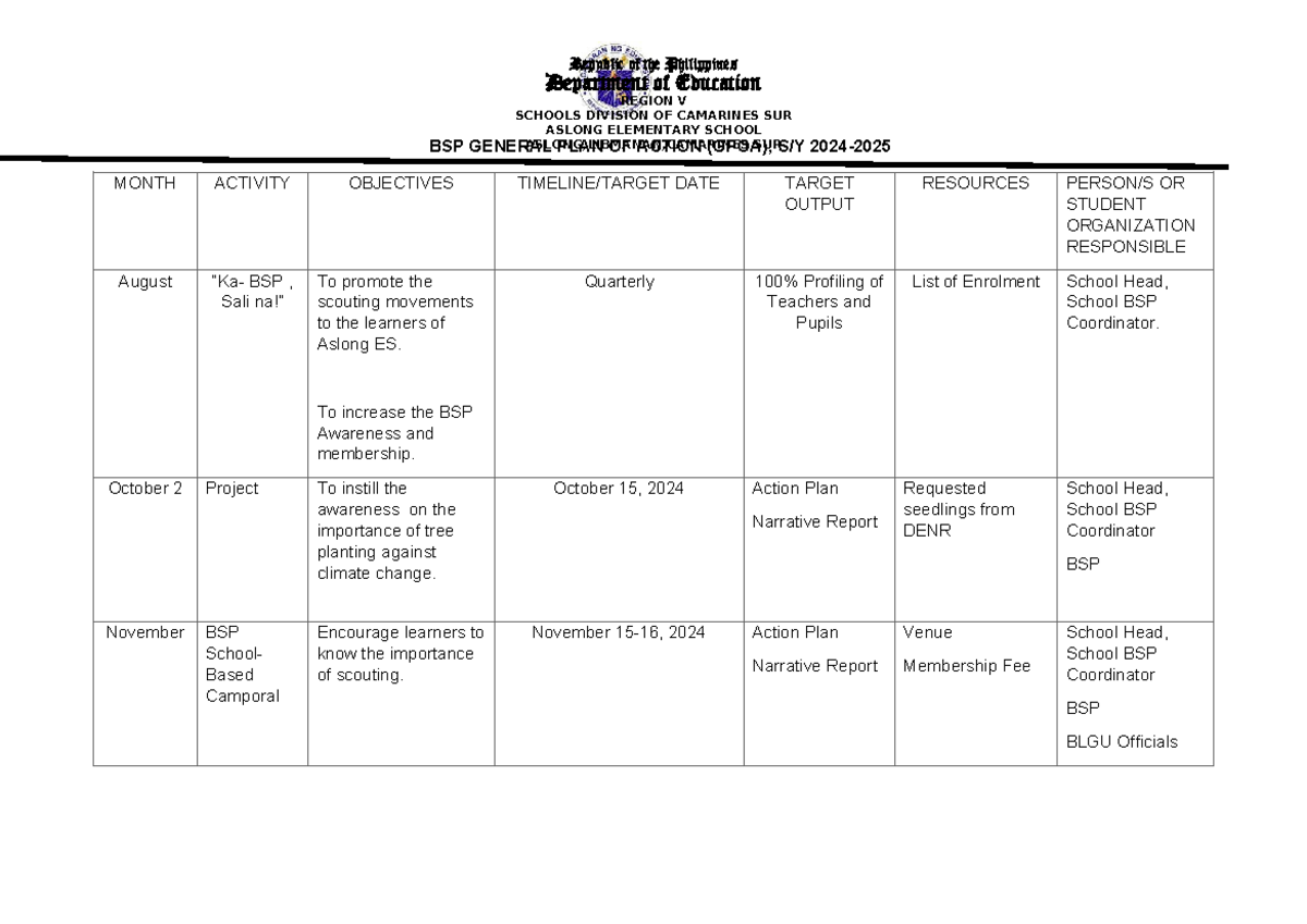 GPOA for BSP Activities - Aslong Elementary School S/Y 2024 - Studocu