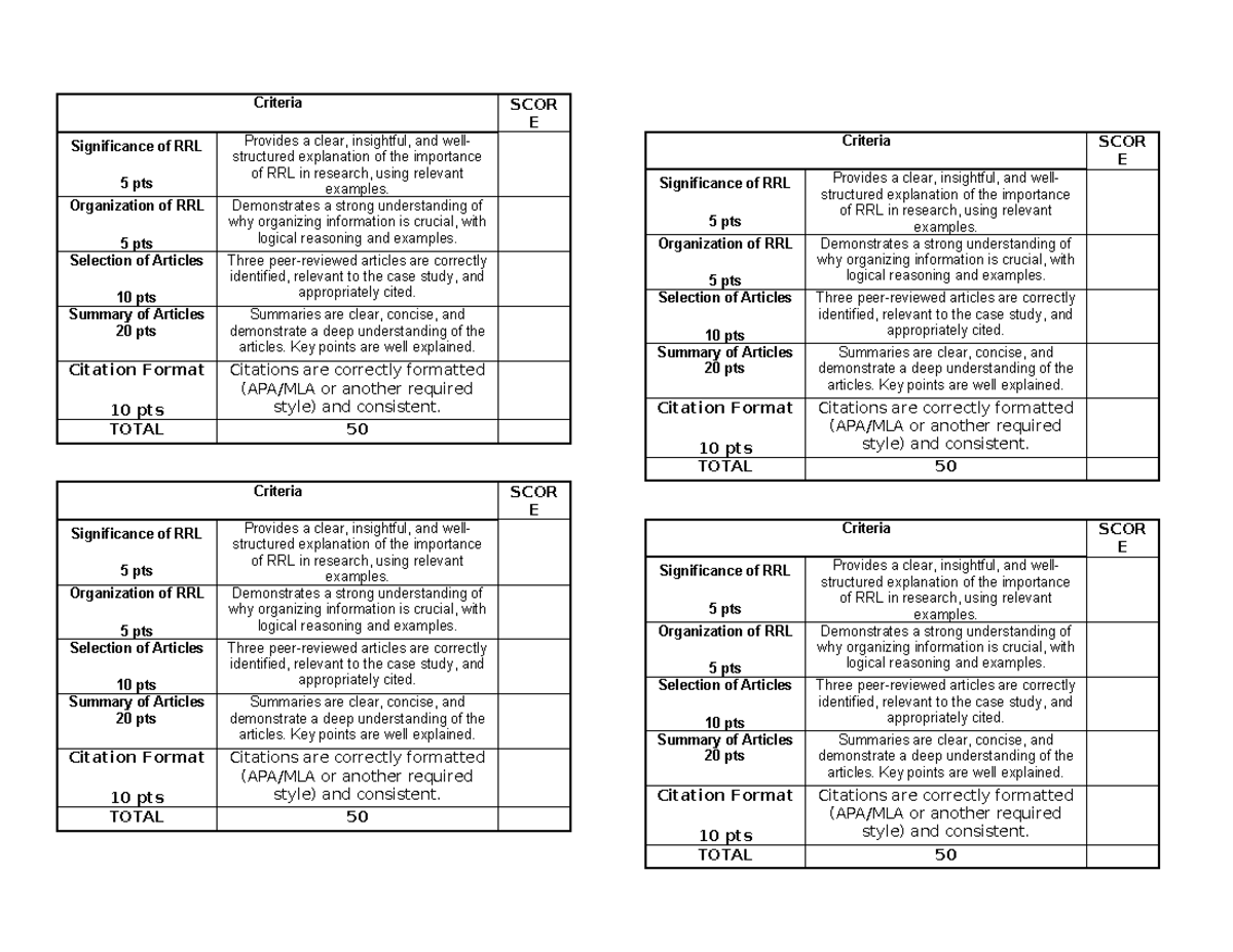 RRL Scoring Rubric for Research Evaluation (Total 50 pts) - Studocu