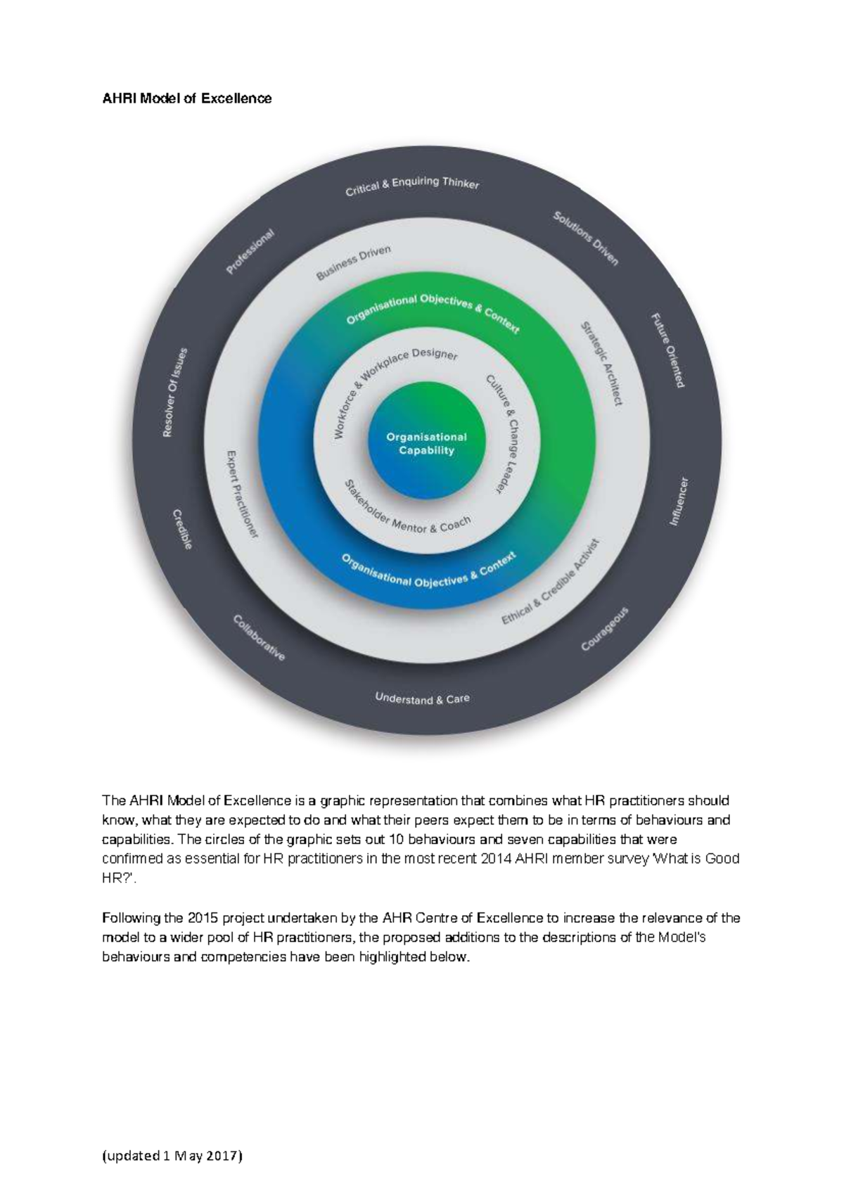AHRI Model of Excellence: Essential Behaviours & Competencies for HR ...