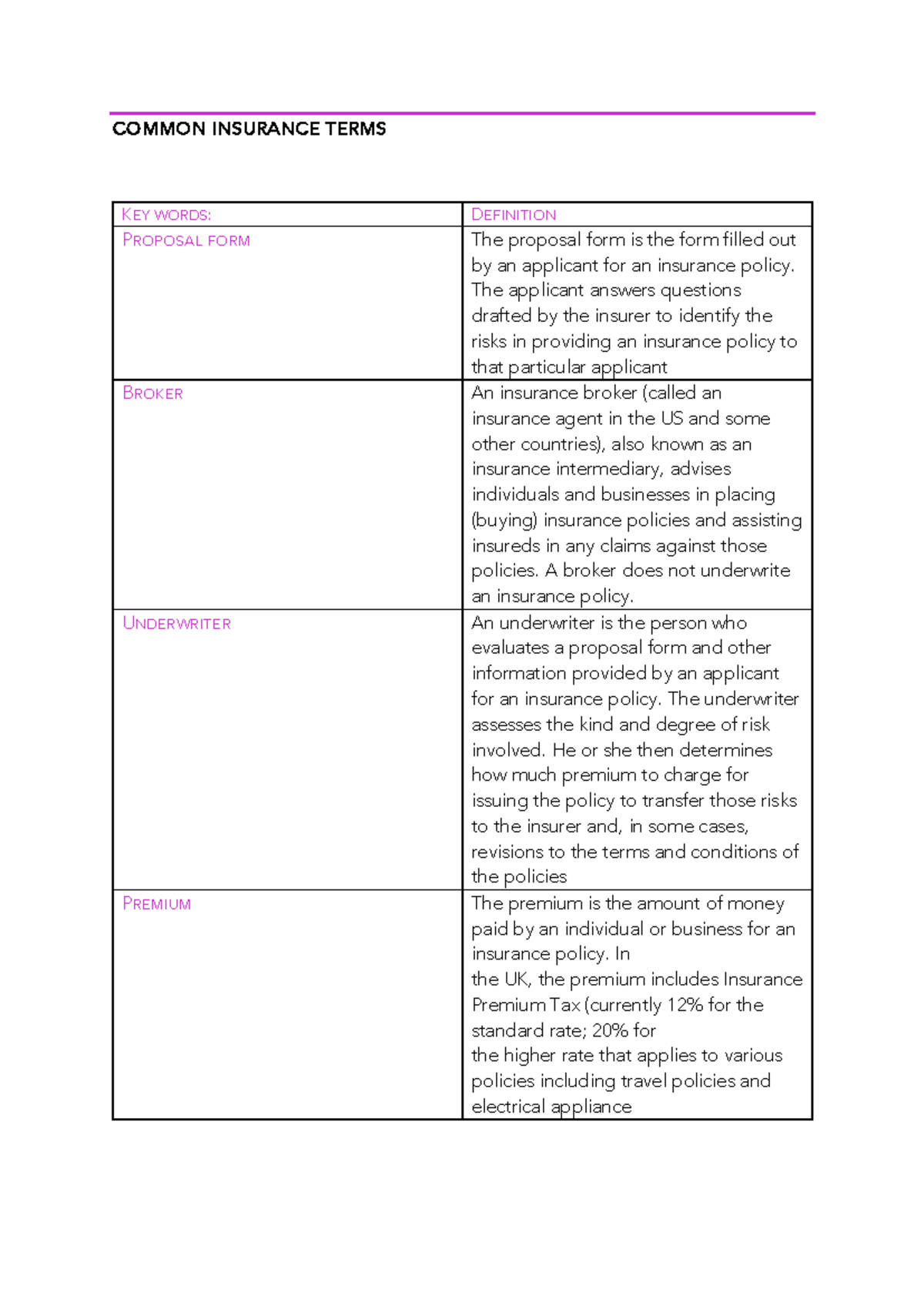 Common Insurance Terms: Key Definitions & Proposal Form Insights - Studocu
