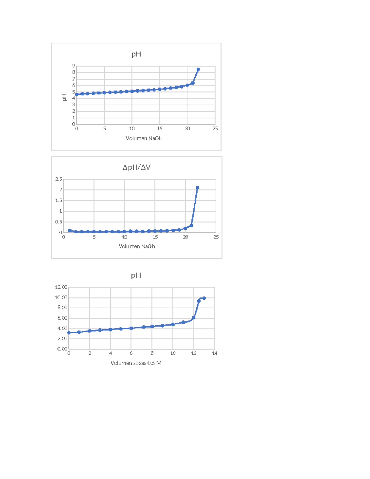 Graficas Excel - Apuntes de Informática Básica y Técnicas de ...