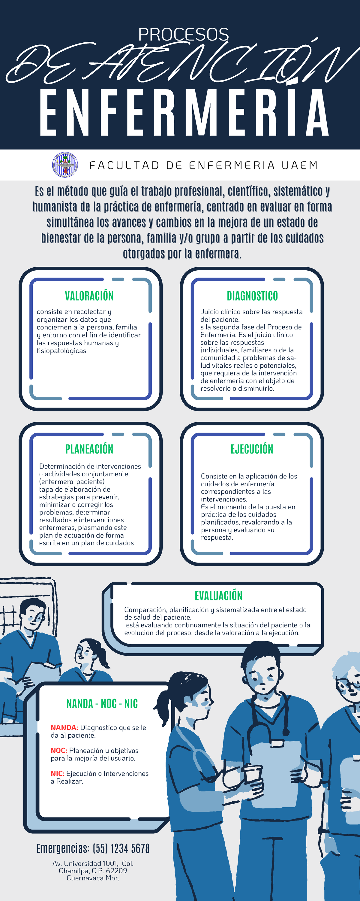 Infografía sobre el Proceso de Atención en Enfermería (PAE) - Studocu