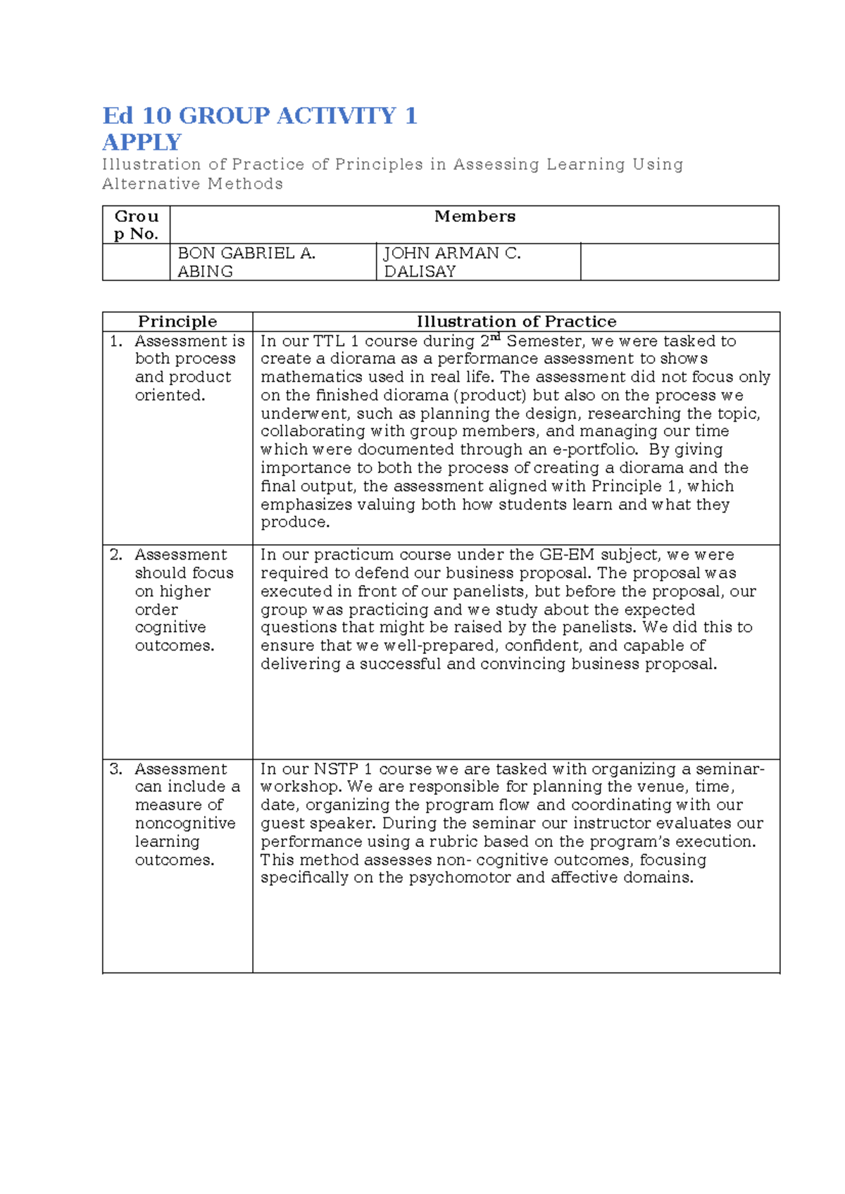 Ed 10 Group Activity 1: Applying Assessment Principles in Learning ...