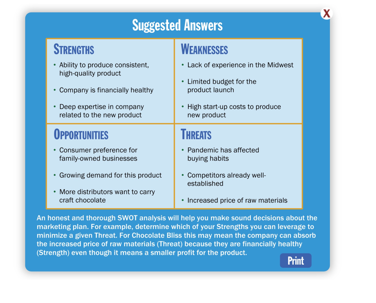 SWOT Analysis for Chocolate Bliss: Strengths, Weaknesses, Opportunities ...