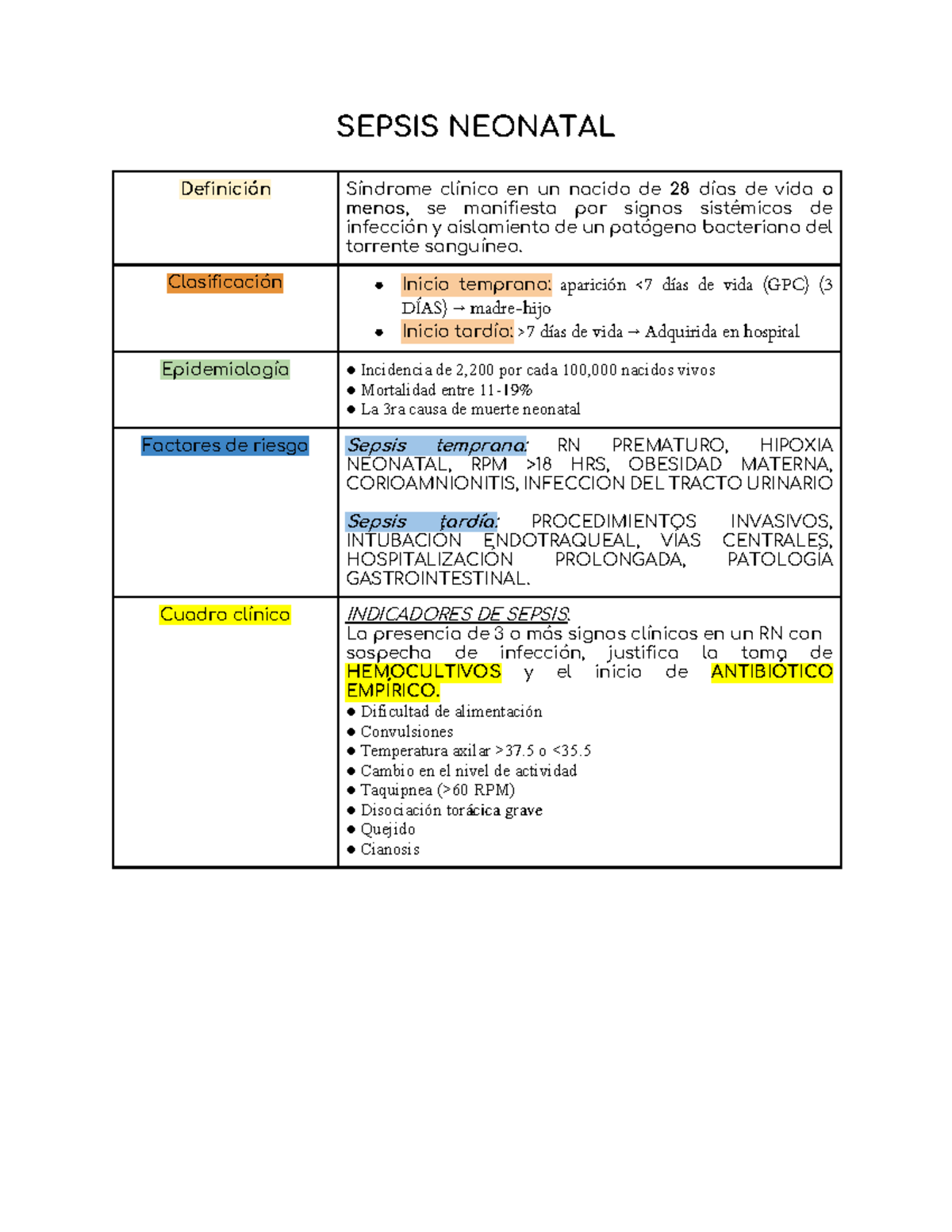 SEPSIS NEONATAL: Definición, Clasificación y Tratamiento en RN - Studocu