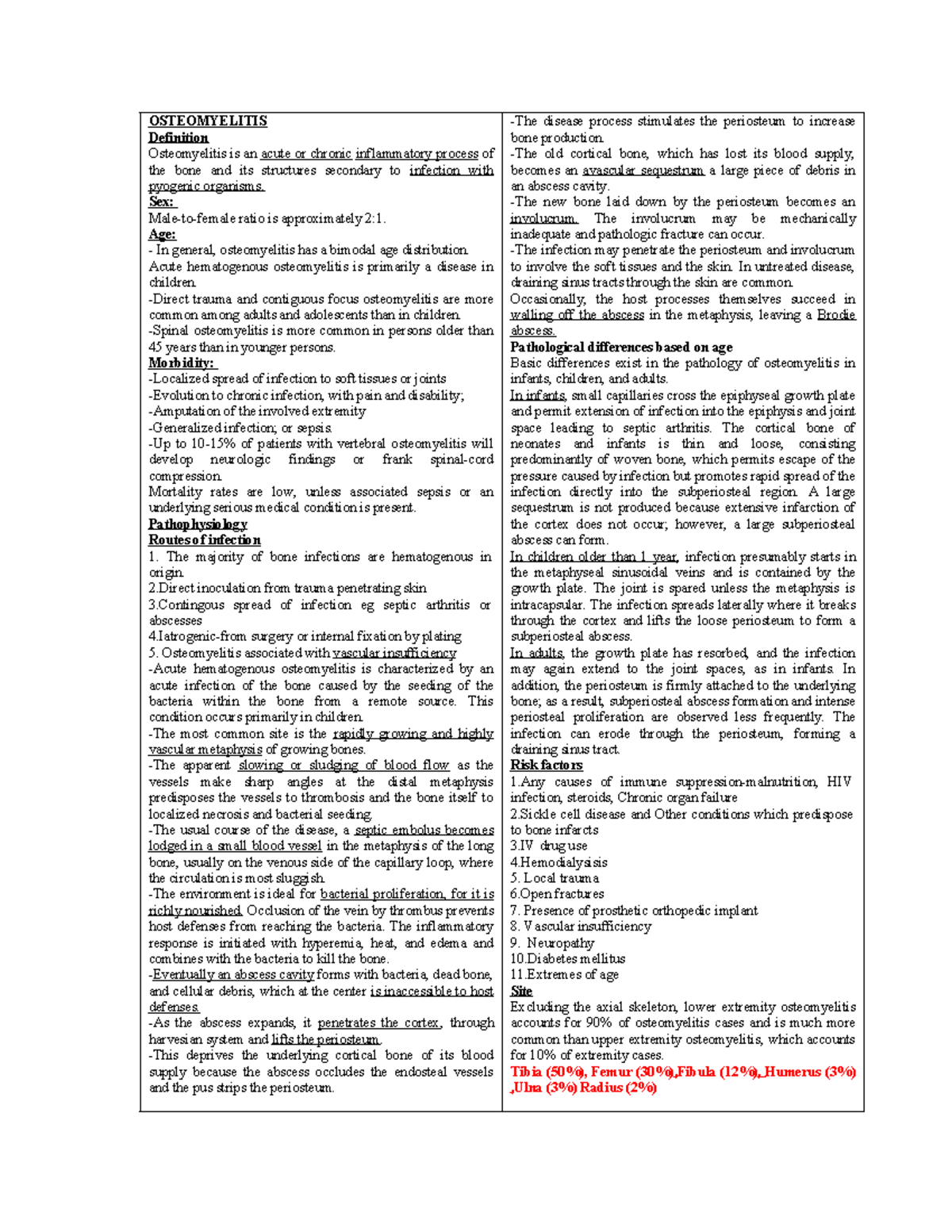 Osteomyelitis Overview: Definition, Pathophysiology, and Management ...