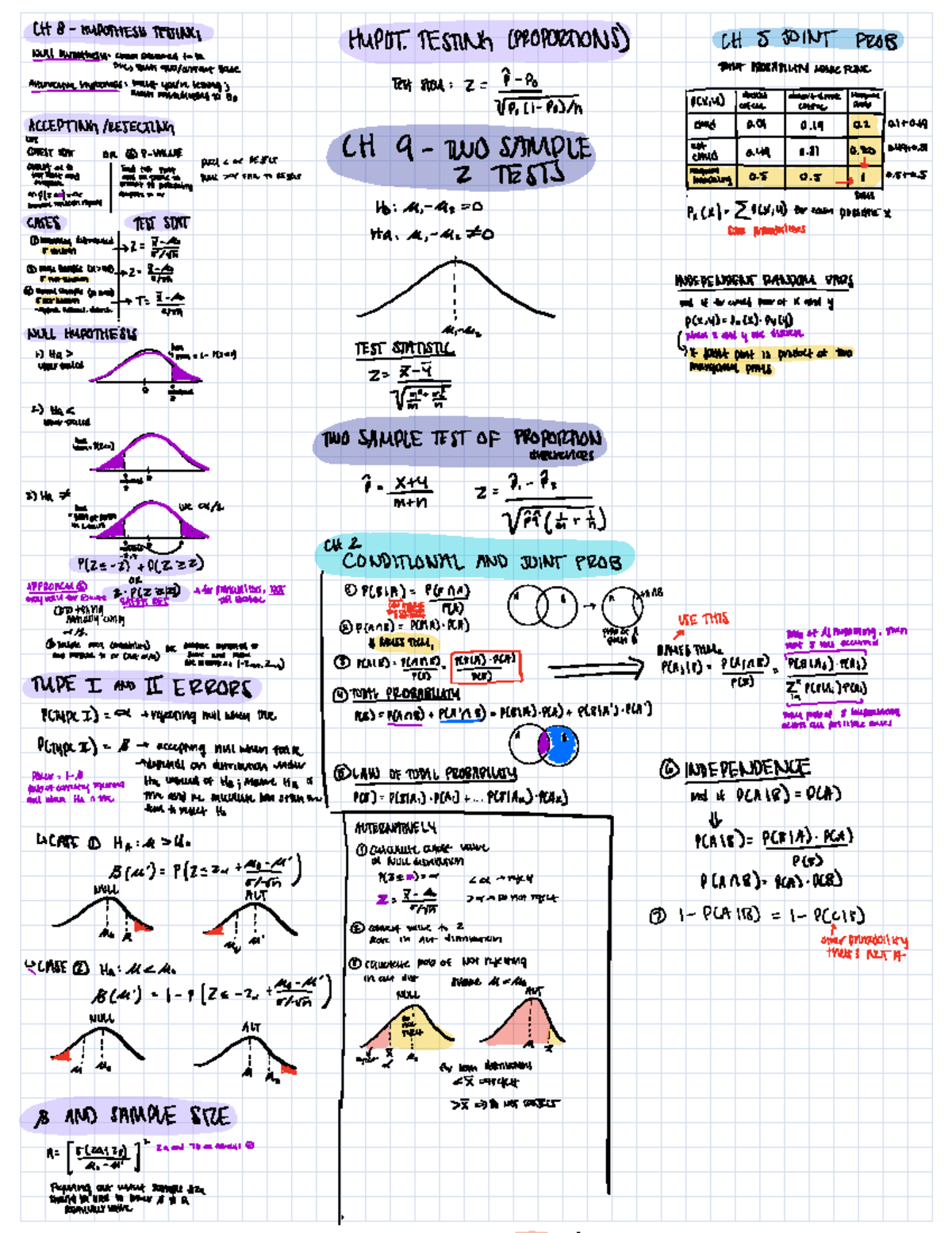 Stats Final Exam Cheatsheet: Hypothesis Testing & Proportions - Studocu