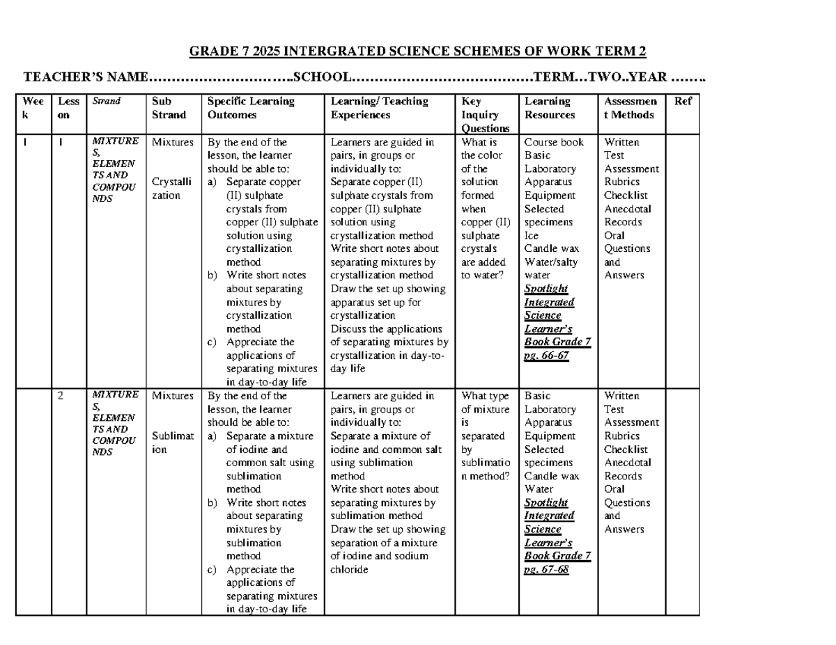 Grade 7 Spotlight Integrated Science Schemes Of Work Term 2 Grade 7