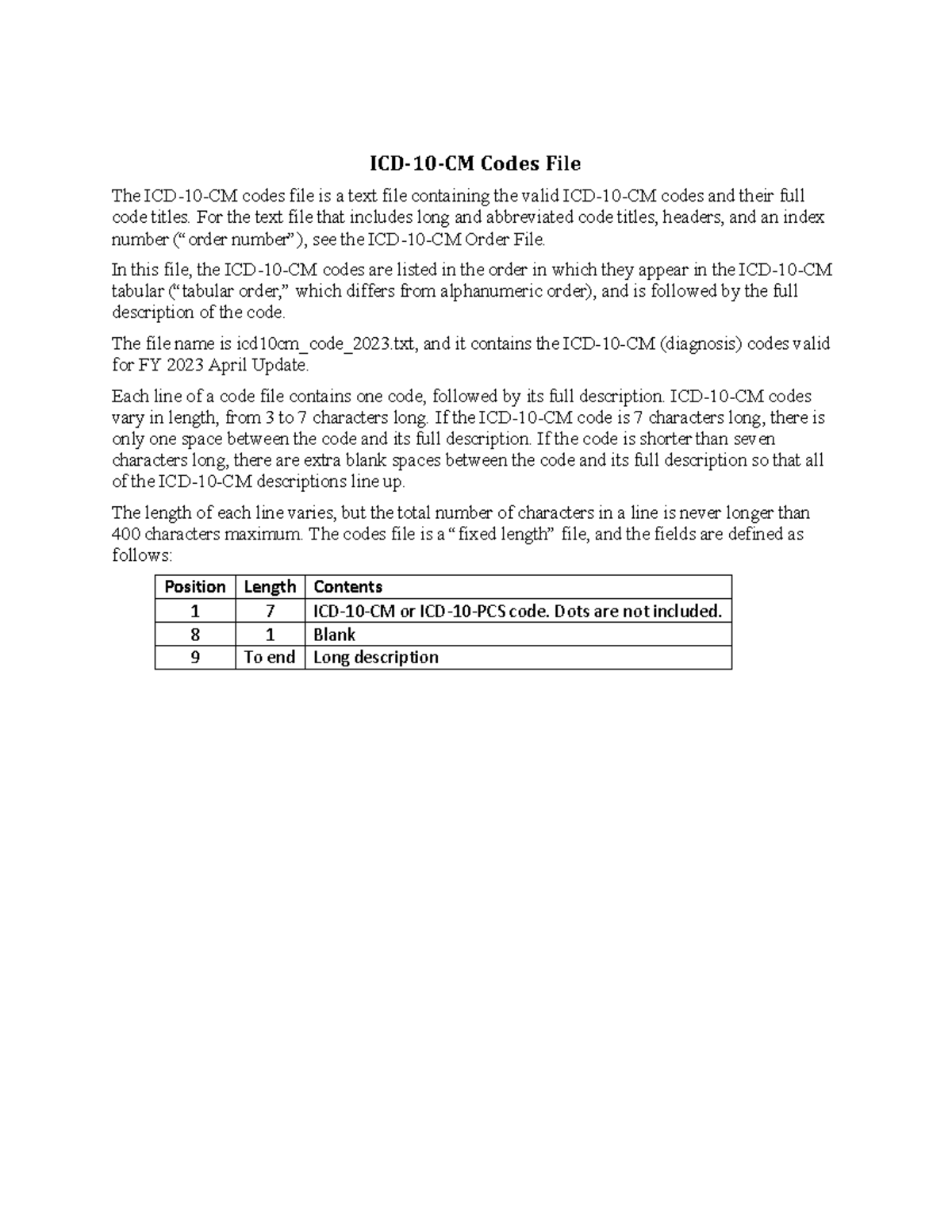 ICD-10-CM Codes File - Valid Codes & Descriptions FY 2023 - Studocu