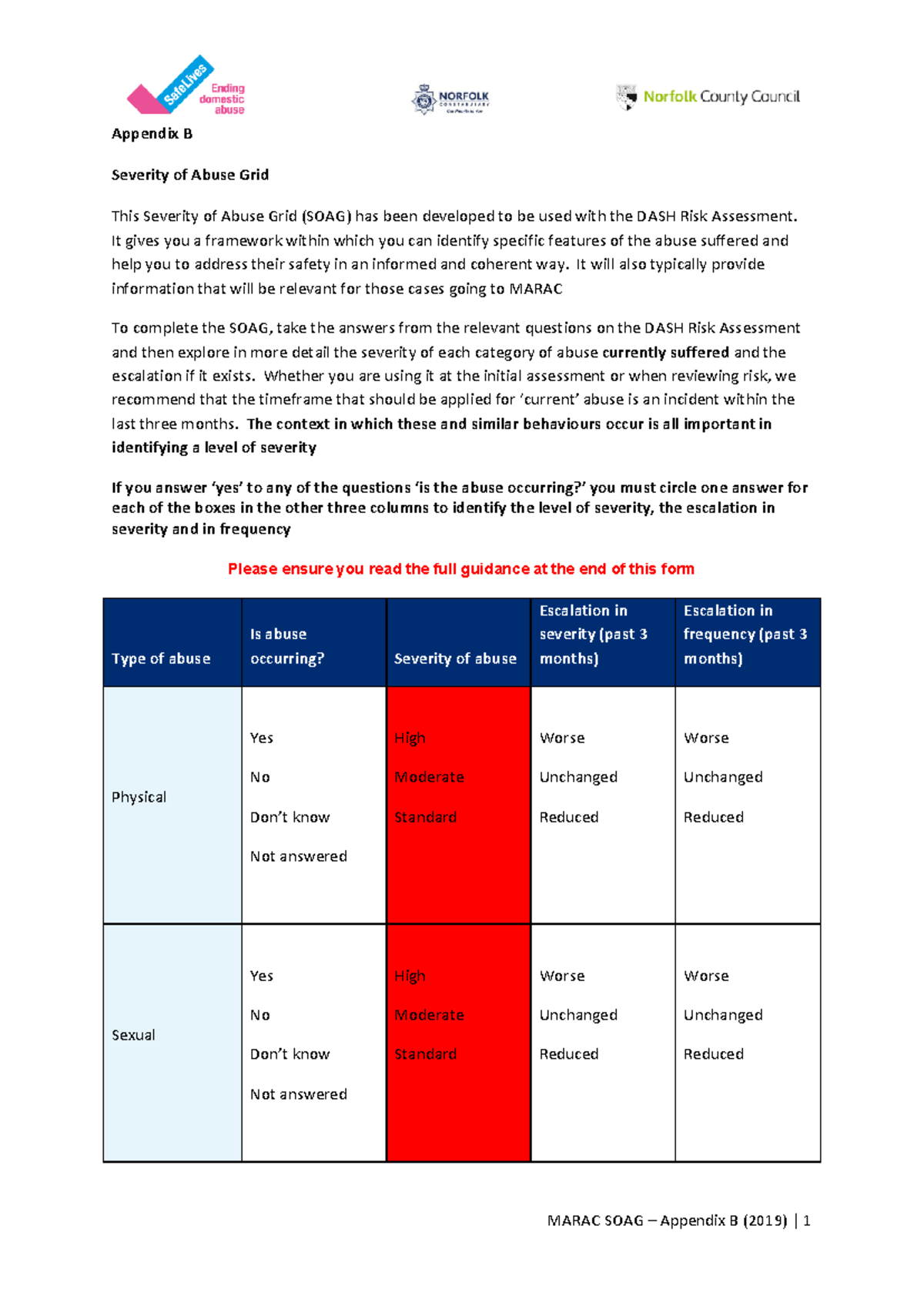 SafeLives - Severity of Abuse Grid and DASH Risk Assessment Guide - Studocu