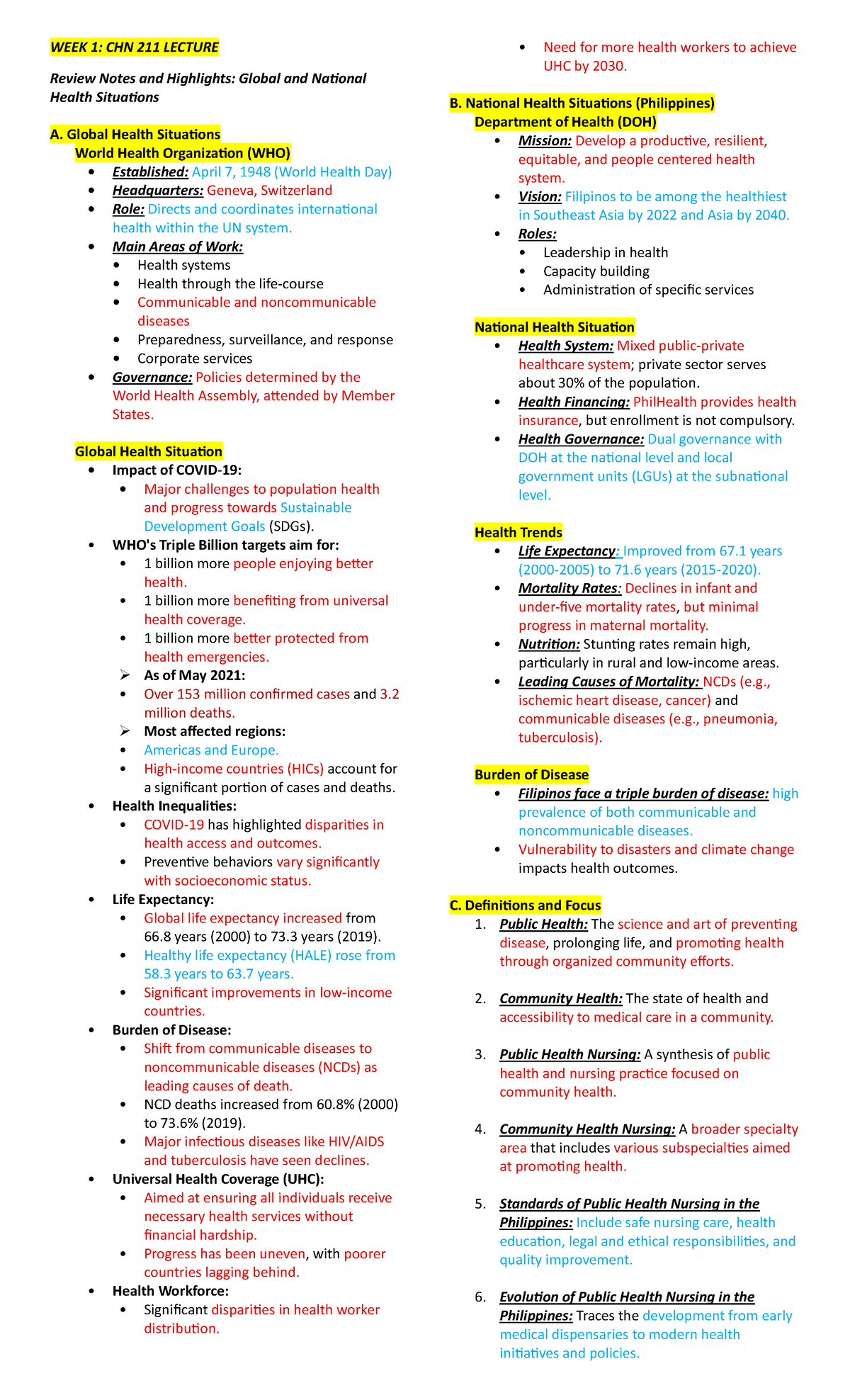 WEEK 1: CHN 211 LECTURE Notes on Global & National Health Issues - Studocu