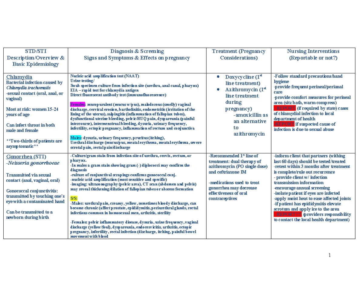 Study Guide - Renal and Genitourinary Nursing: Benign Prostatic ...
