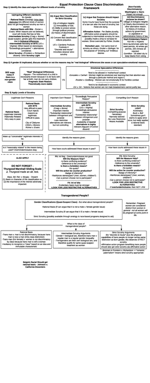 Perfection Chart completed - Perfection Chart FILING POSSESSION ...