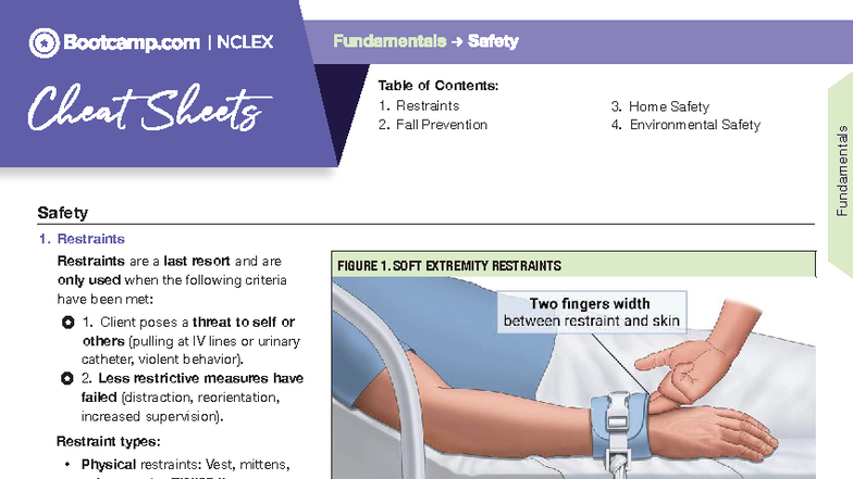 Safety Cheat Sheet: Restraints, Fall Prevention & Home Safety (NURS 101 ...