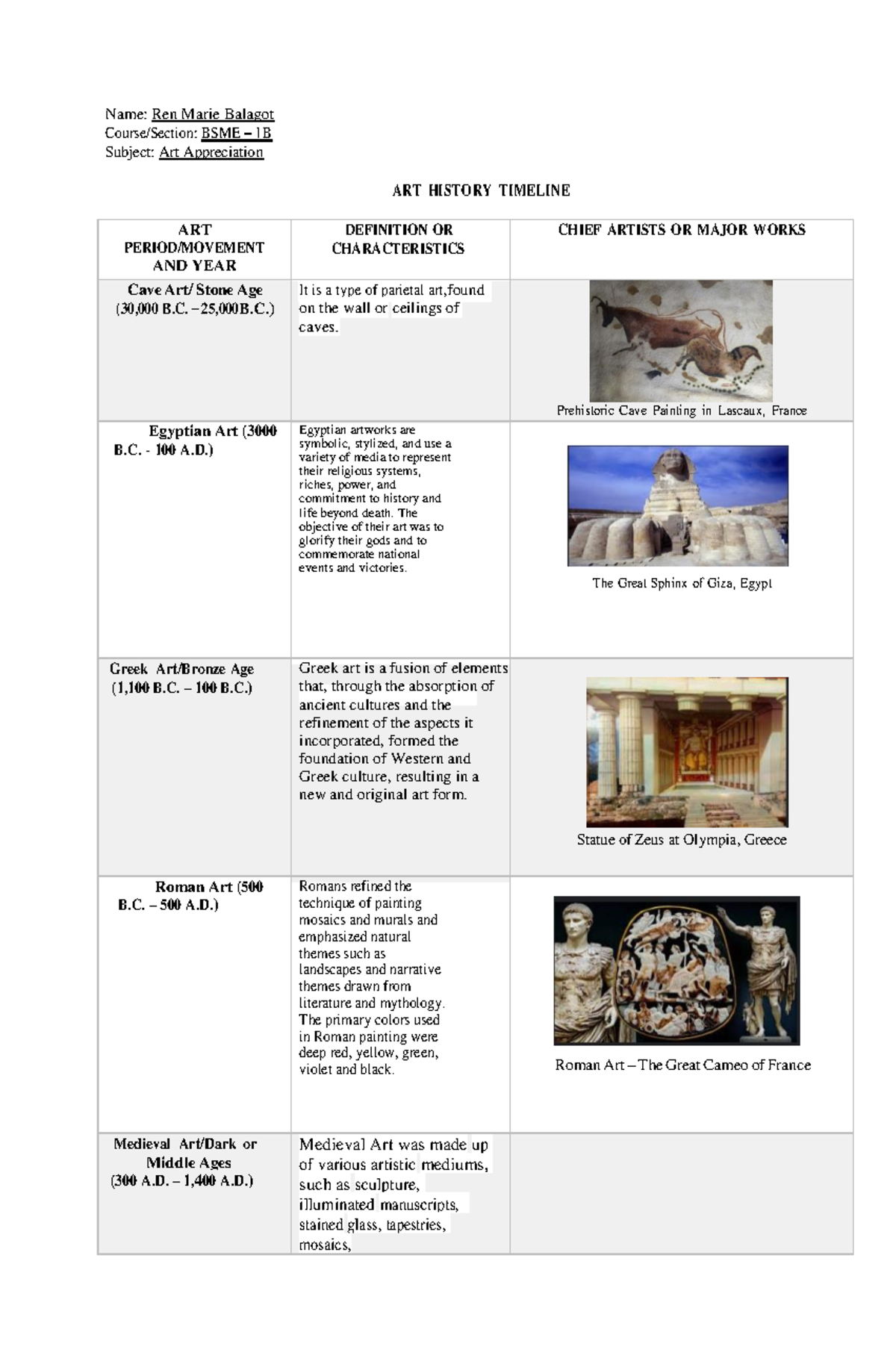 History Art Timeline