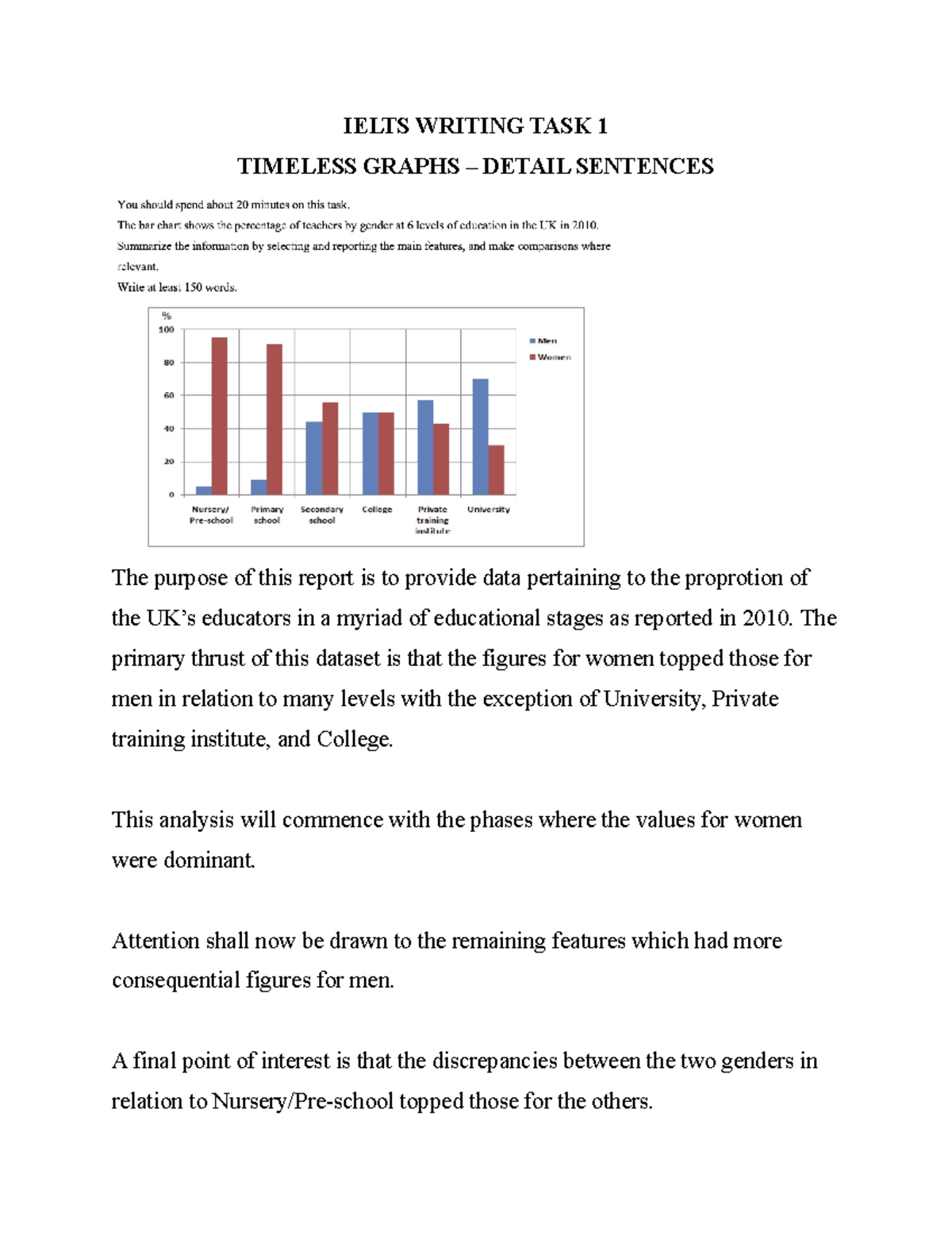 Ielts Writing TASK 1 Detail Sentences - IELTS WRITING TASK 1 TIMELESS ...