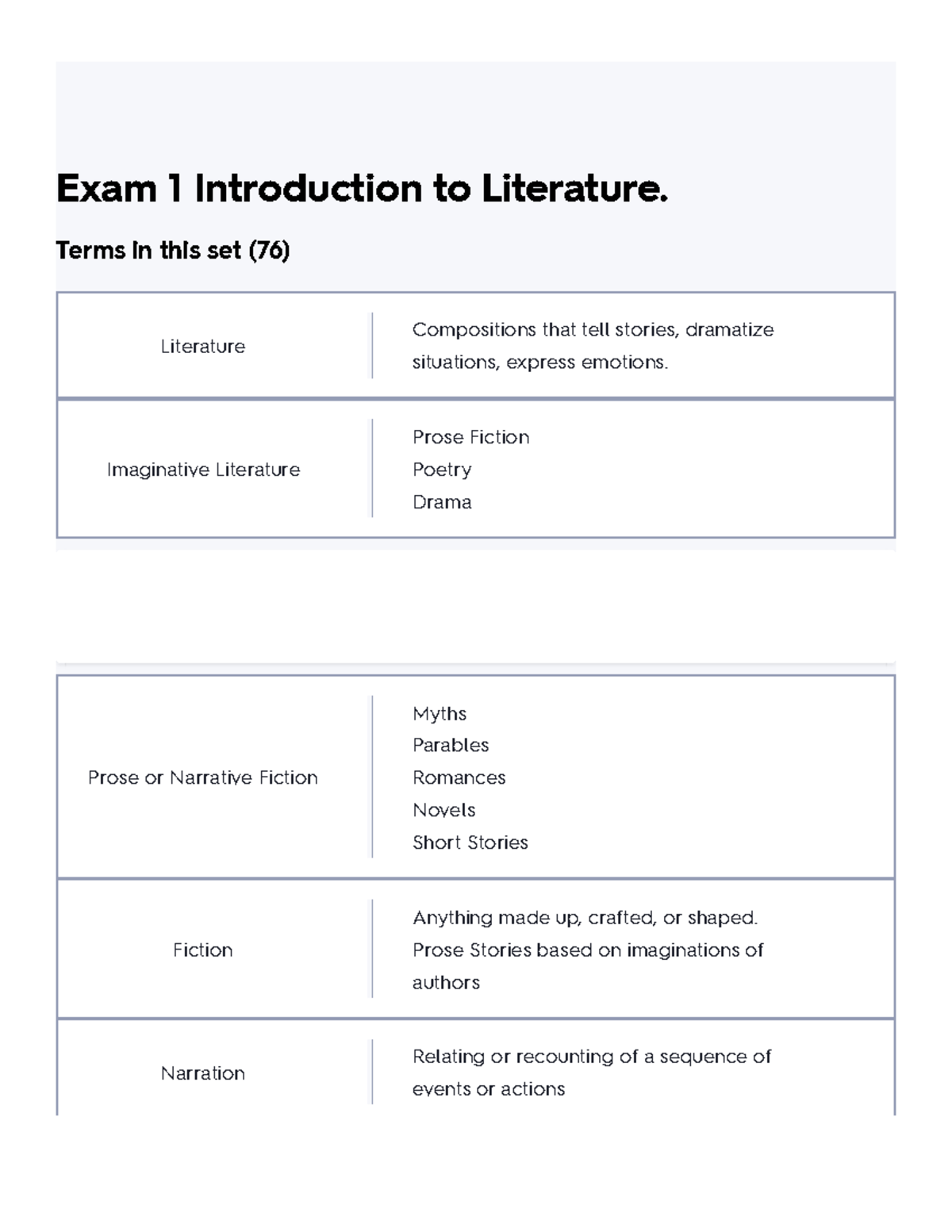Exam 1 Flashcards: Intro to Literature Overview and Key Terms - Studocu
