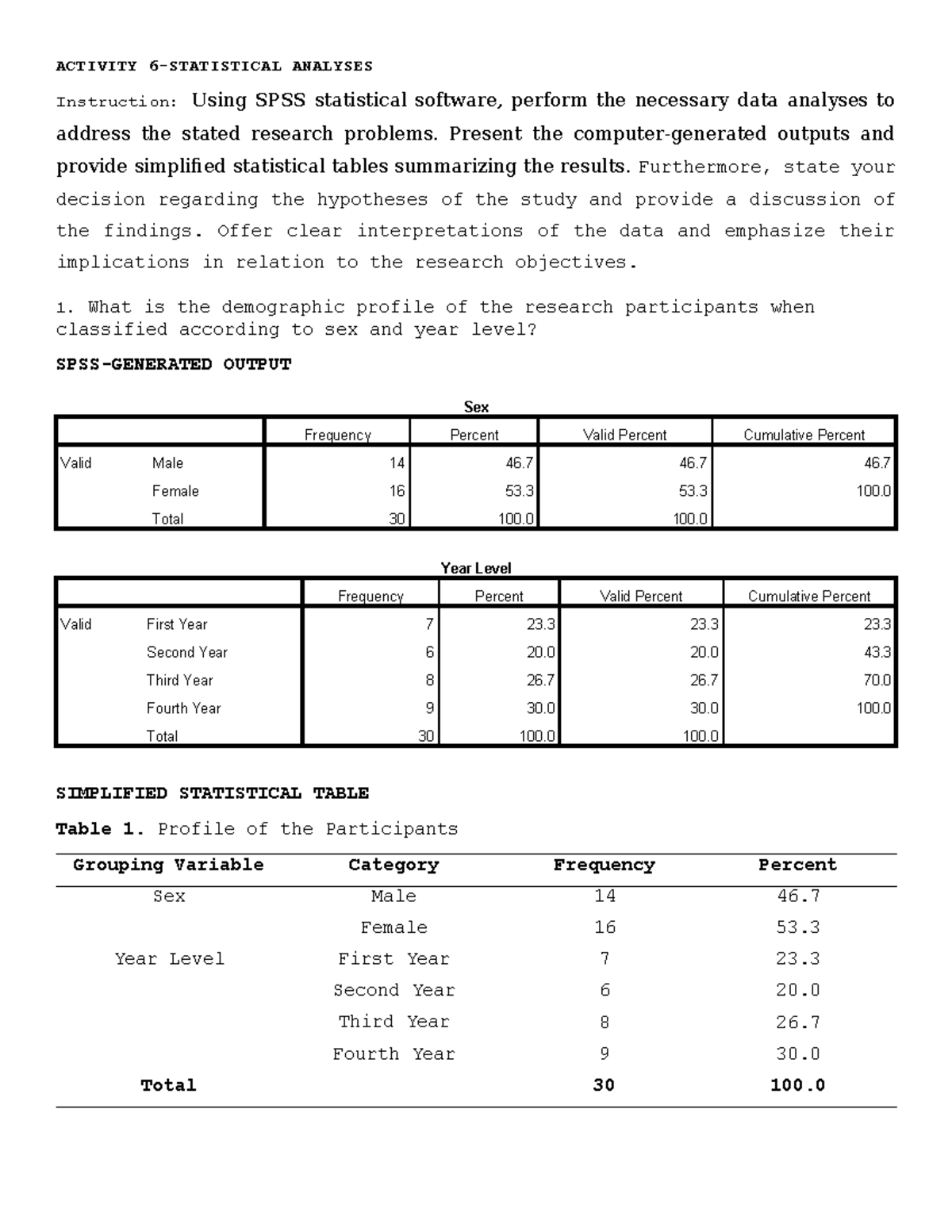 ACTIVITY 6: SPSS Data Analysis Outputs and Findings - Studocu