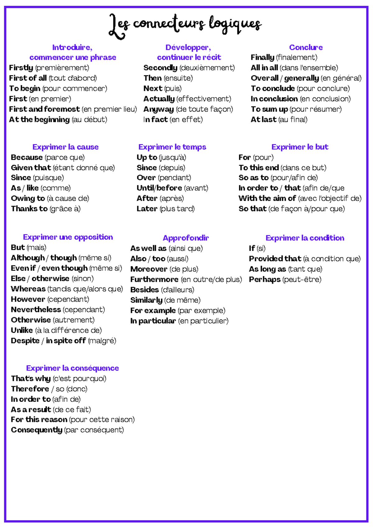 Les connecteurs logiques : Guide pratique et exemples d'utilisation ...